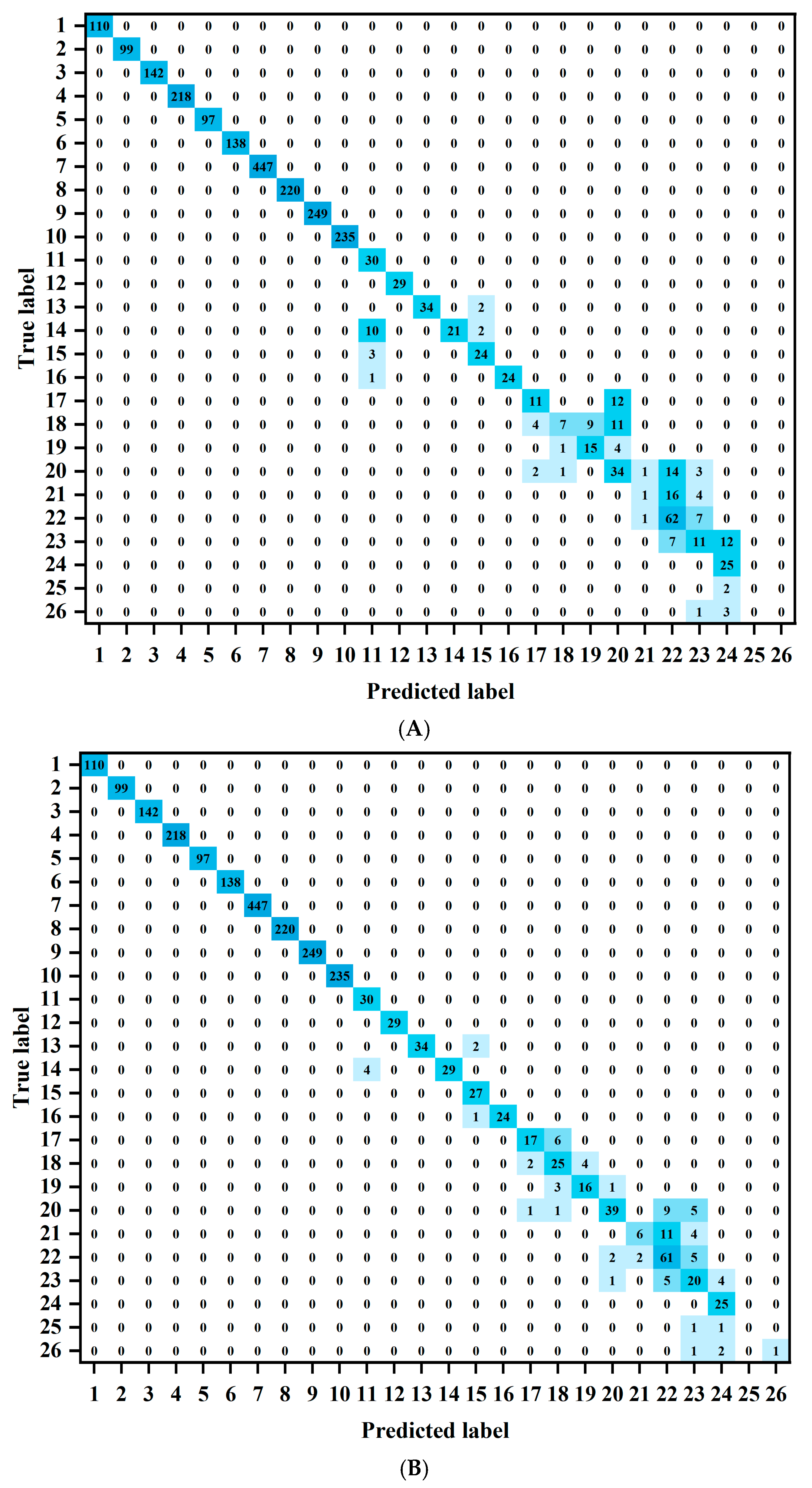 Federated Learning-Based Equipment Fault-Detection Algorithm