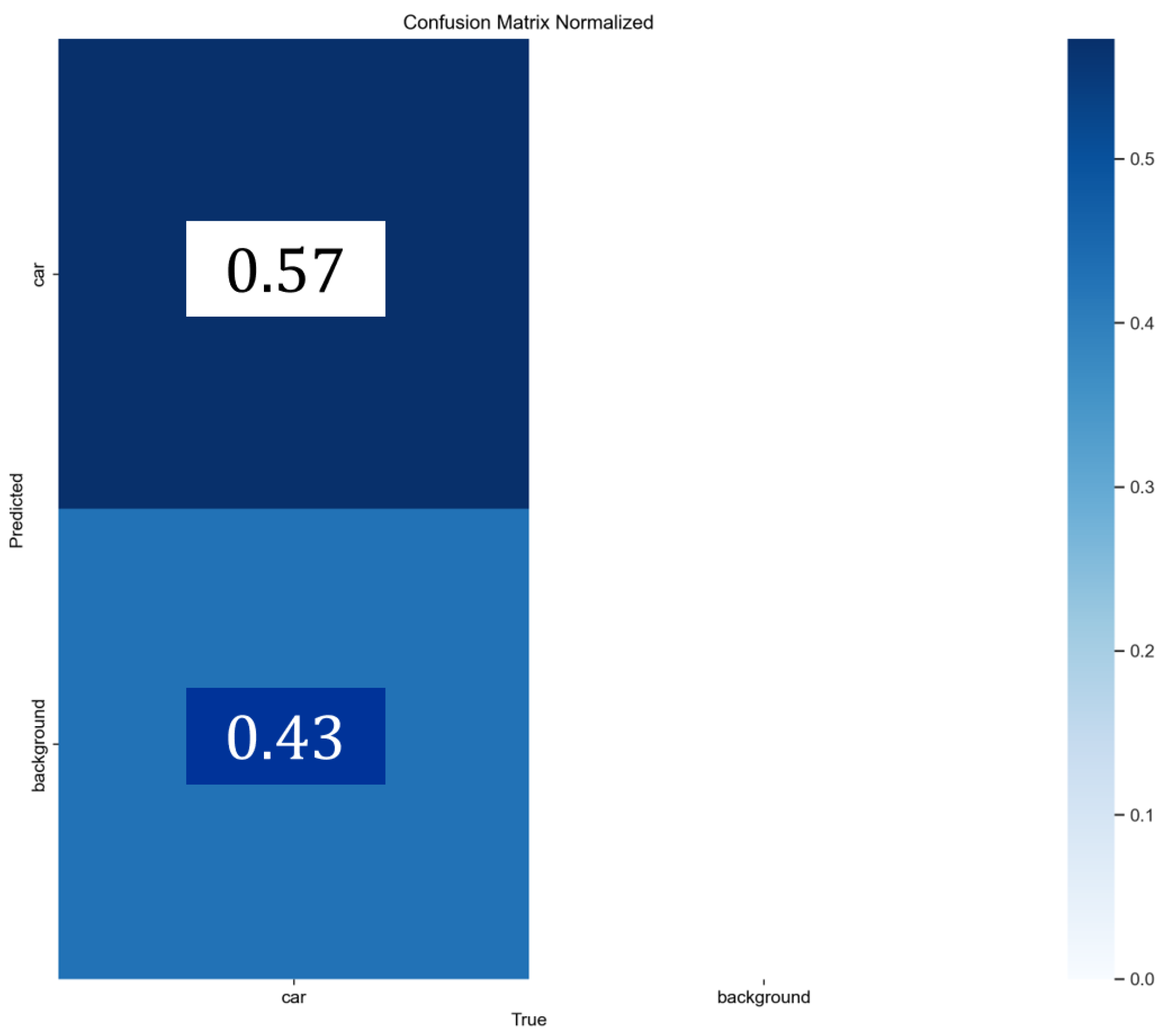 3D Object Detection System in Scattering Medium Environment