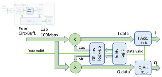 FPGA-Based Manchester Decoder for IEEE 802.15.7 Visible Light ...