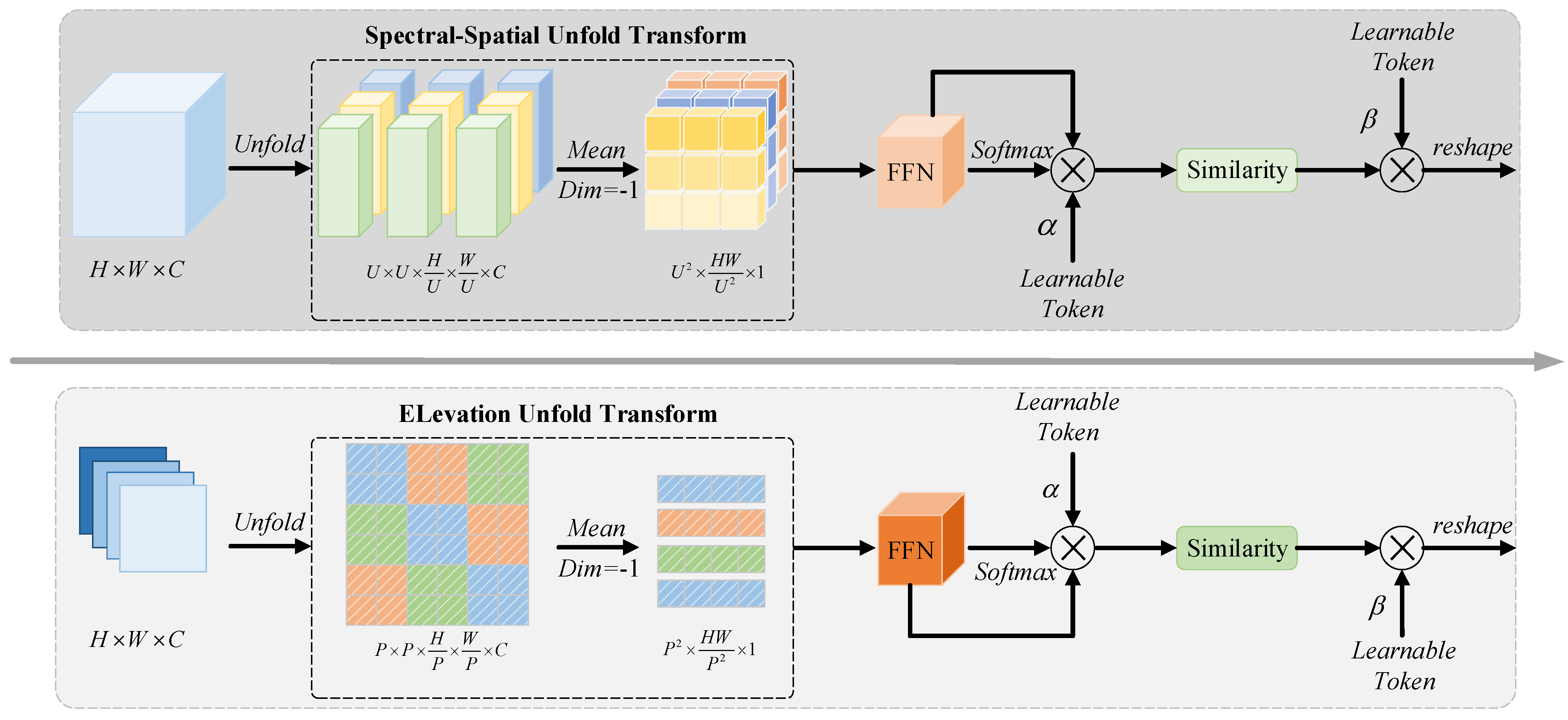 Calibration-Enhanced Multi-Awareness Network for Joint Classification ...