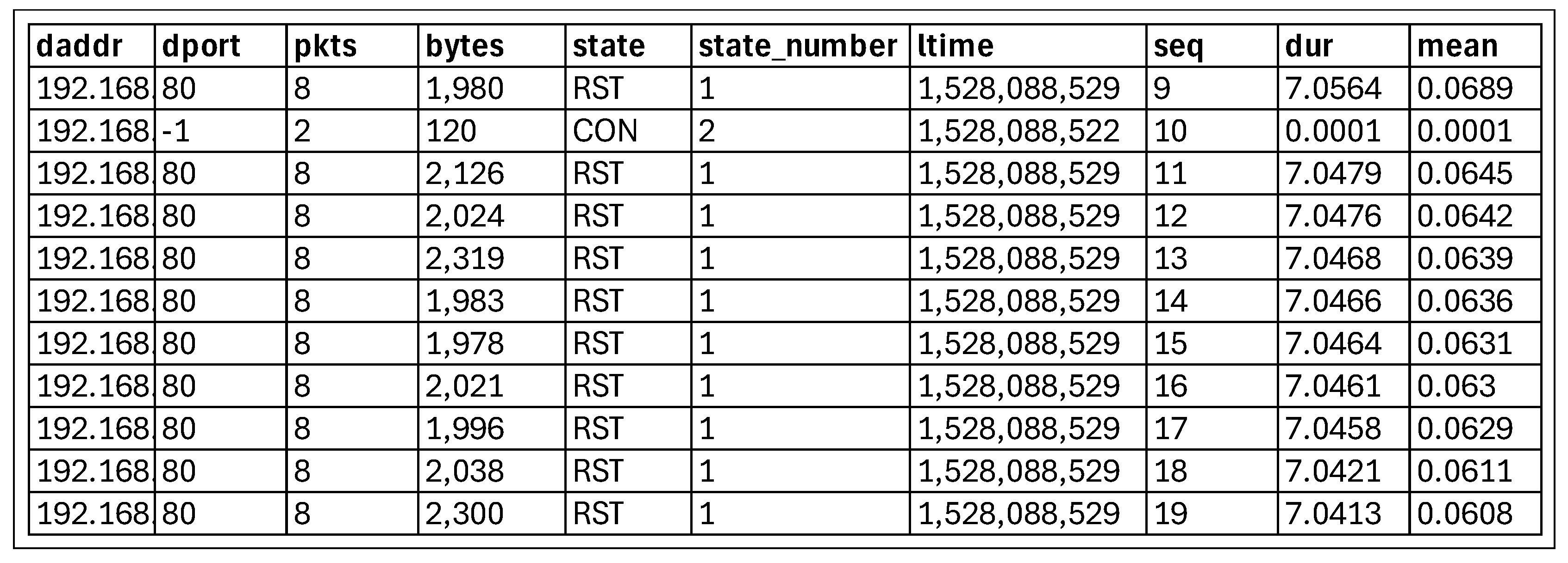 Efficient Real-Time Anomaly Detection in IoT Networks Using One-Class Autoencoder and Deep ...