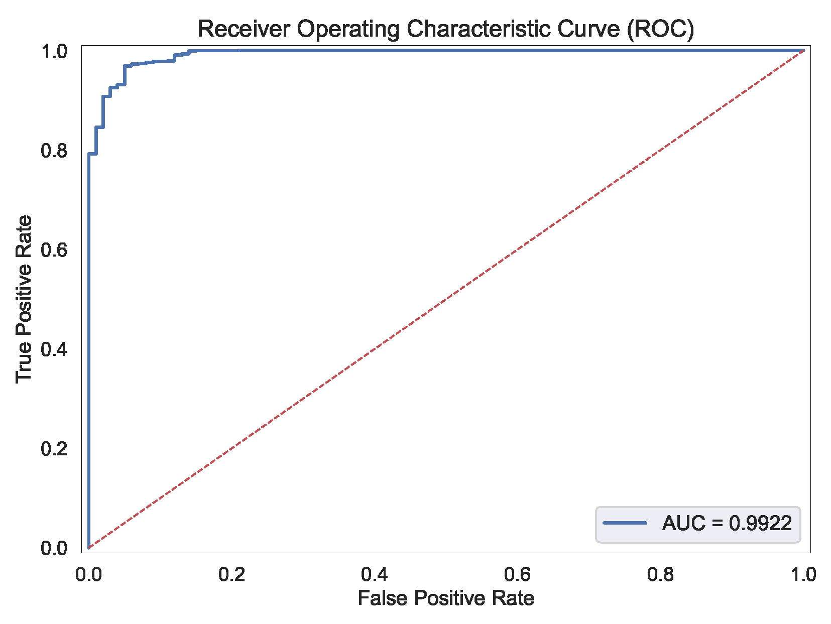 Efficient Real-Time Anomaly Detection in IoT Networks Using One-Class Autoencoder and Deep ...