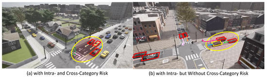 Heterogeneous Multi-Agent Risk-Aware Graph Encoder with Continuous Parameterized Decoder for ...