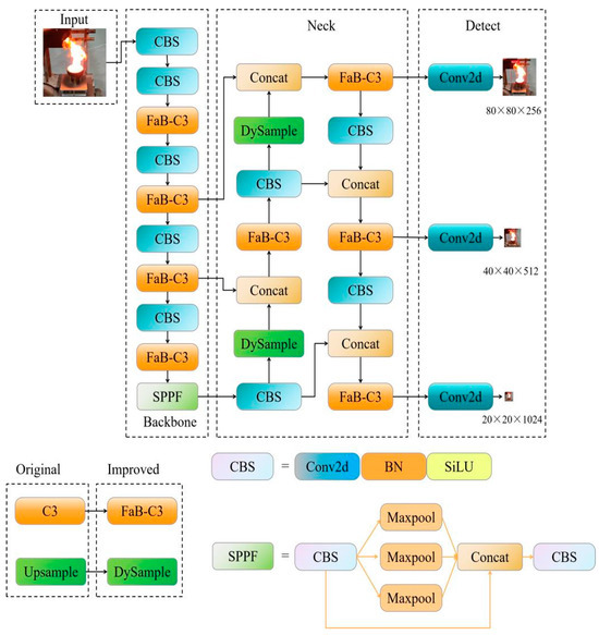 A Fire Detection Method for Aircraft Cargo Compartments Utilizing Radio ...