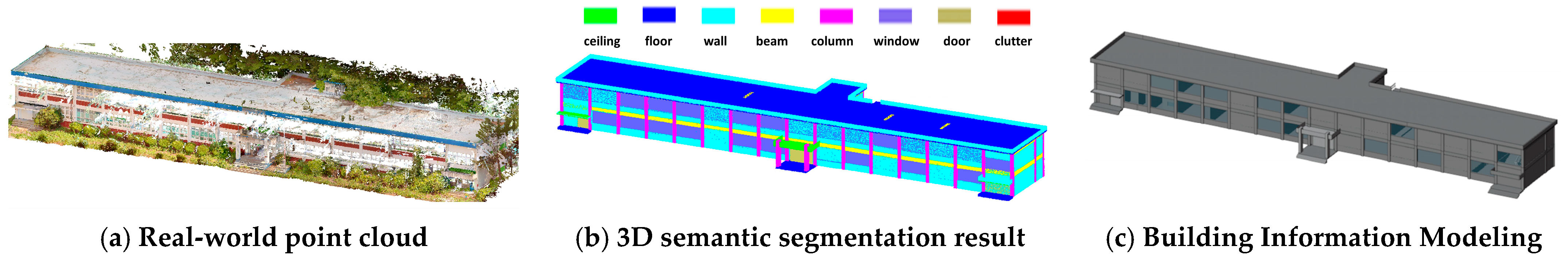 Semi-Automated Building Dataset Creation for 3D Semantic Segmentation ...