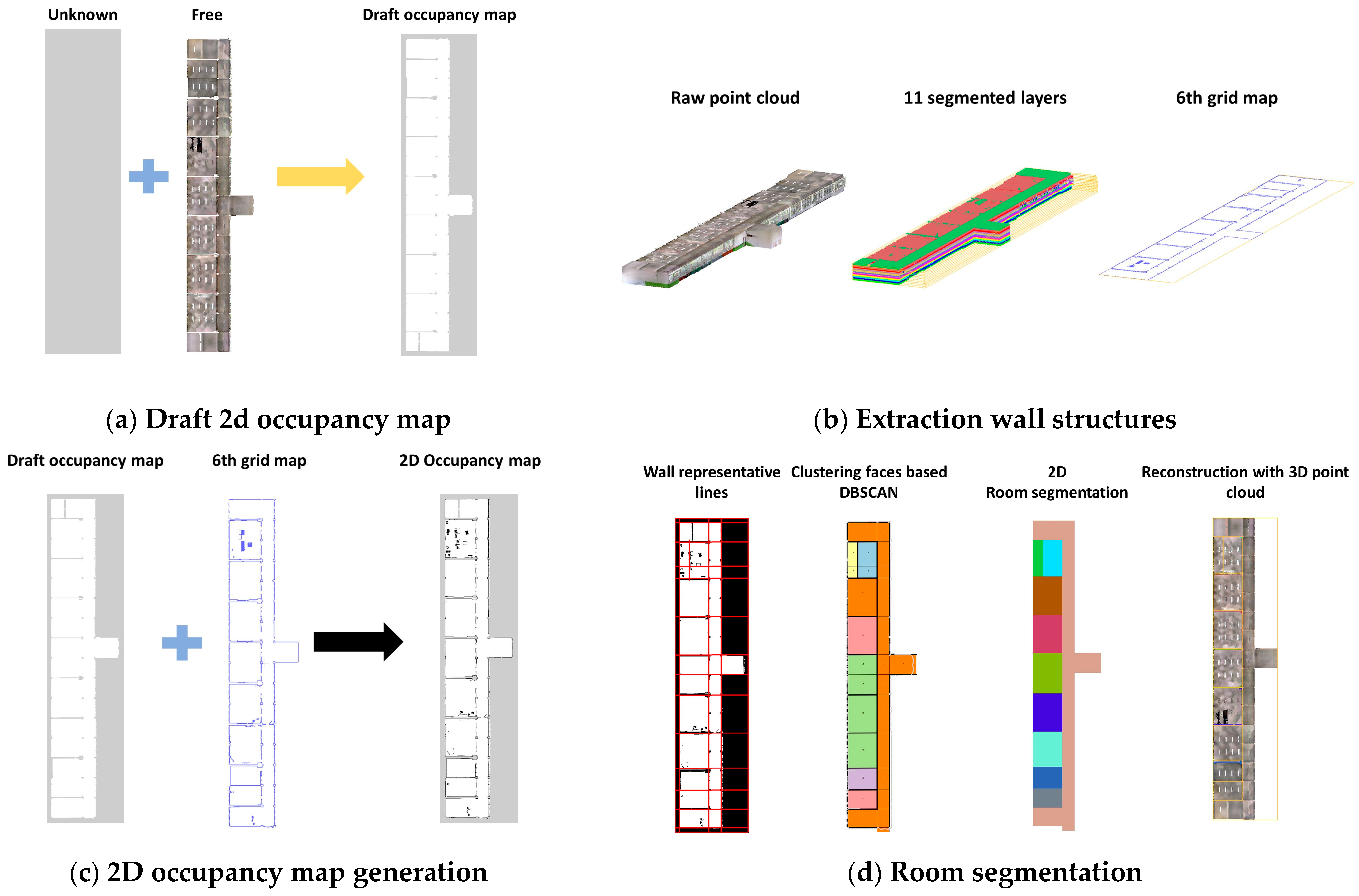 Semi-Automated Building Dataset Creation for 3D Semantic Segmentation of Point Clouds