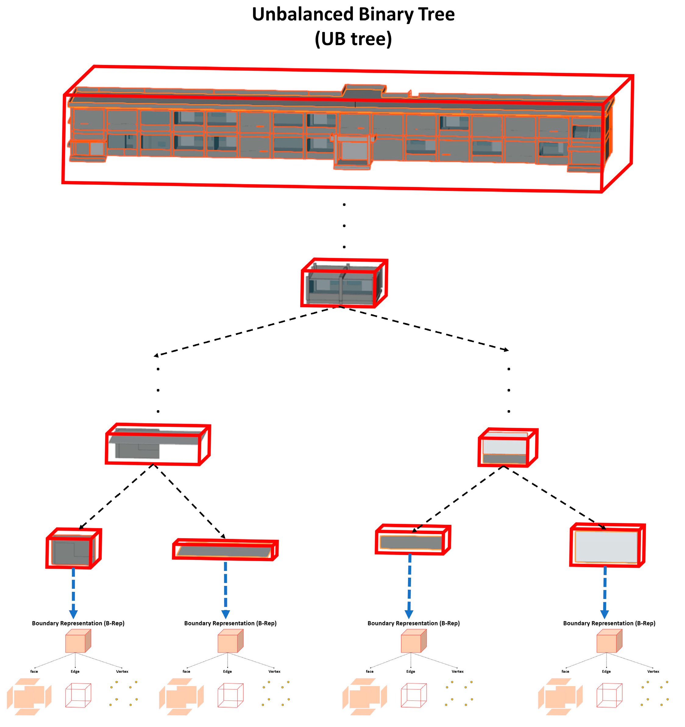 Semi-Automated Building Dataset Creation for 3D Semantic Segmentation ...