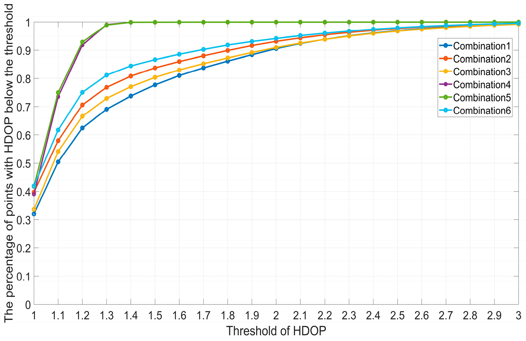 Research on Indoor Multi-Scene Base Station Deployment Method Based on HDOP