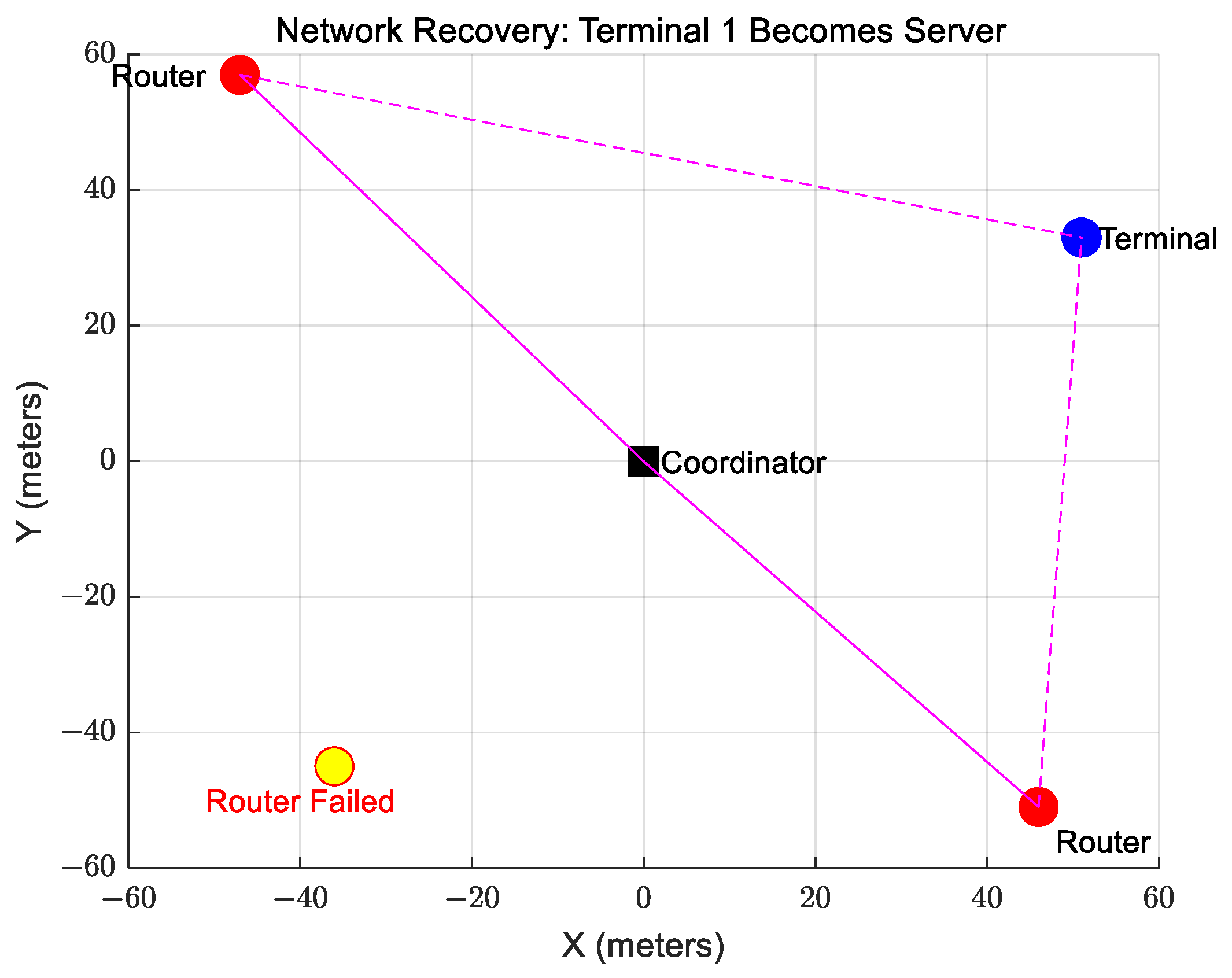 Design of Hybrid Topology Wireless Sensor Network Nodes Based on ZigBee Protocol