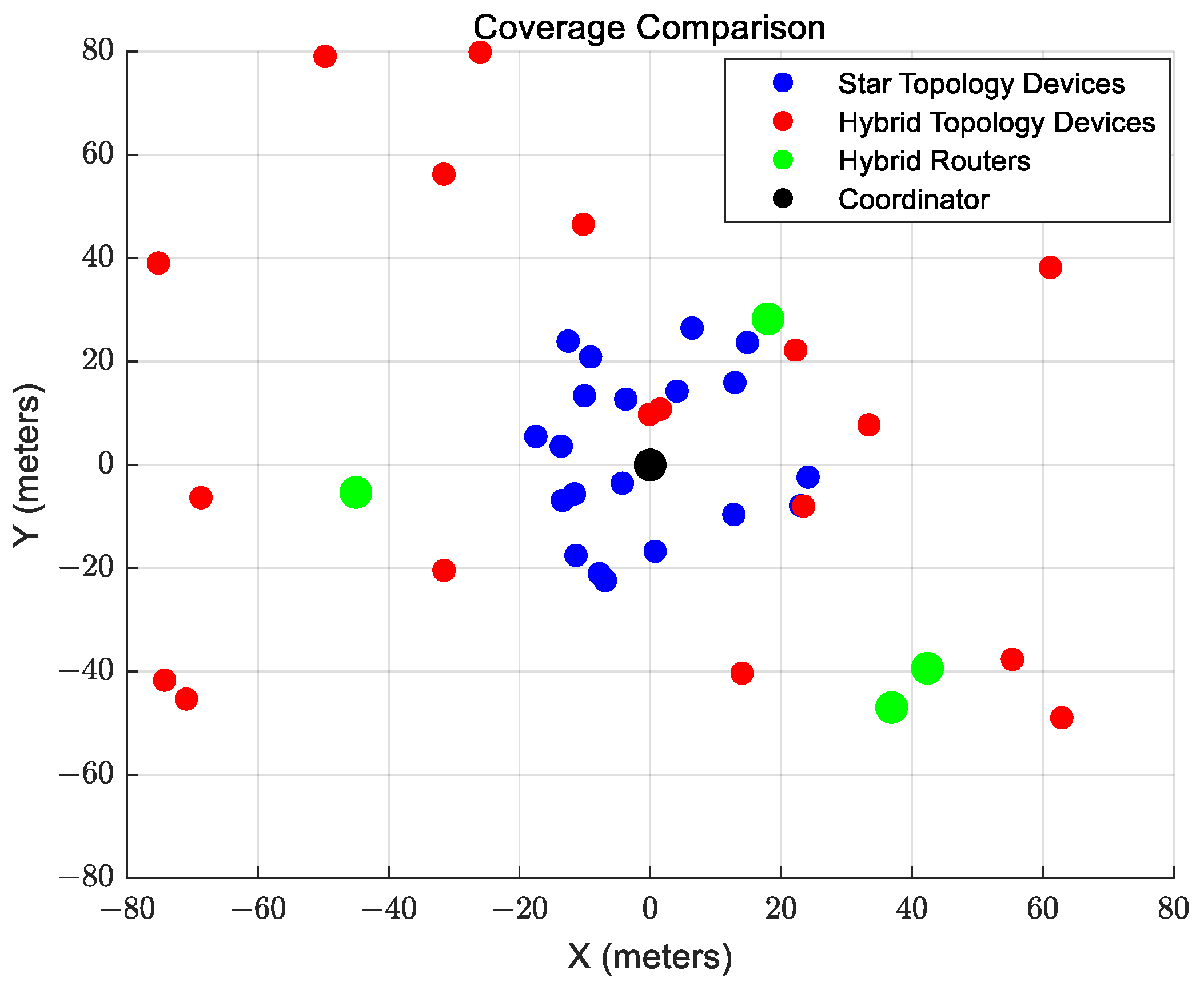 Design of Hybrid Topology Wireless Sensor Network Nodes Based on ZigBee Protocol
