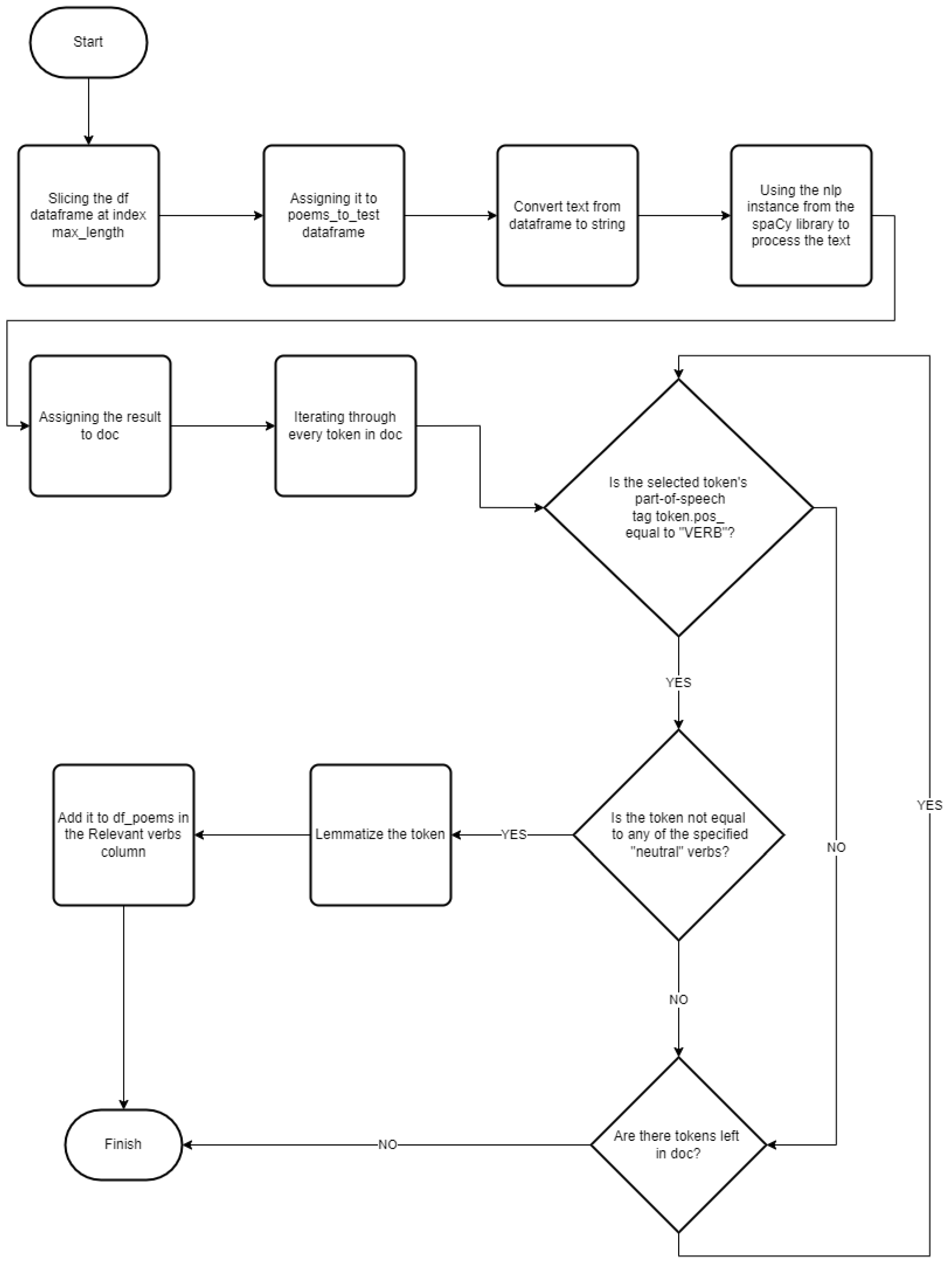 An IoT Framework for Assessing the Correlation Between Sentiment-Analyzed Texts and Facial ...