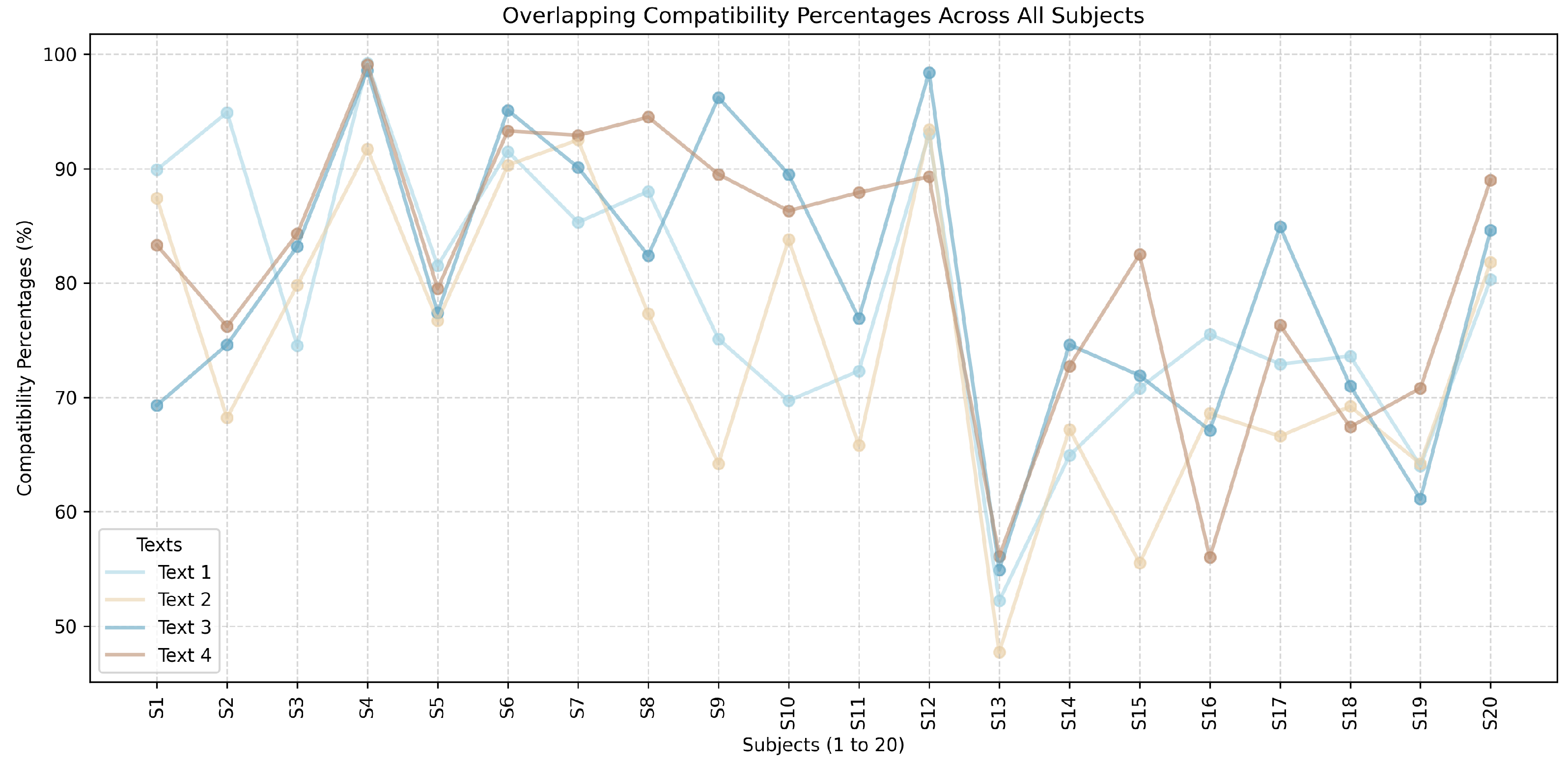 An IoT Framework for Assessing the Correlation Between Sentiment-Analyzed Texts and Facial ...