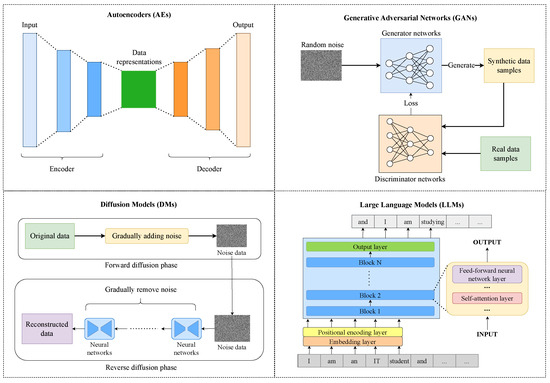 Deep Learning-Empowered RF Sensing in Outdoor Environments: Recent ...