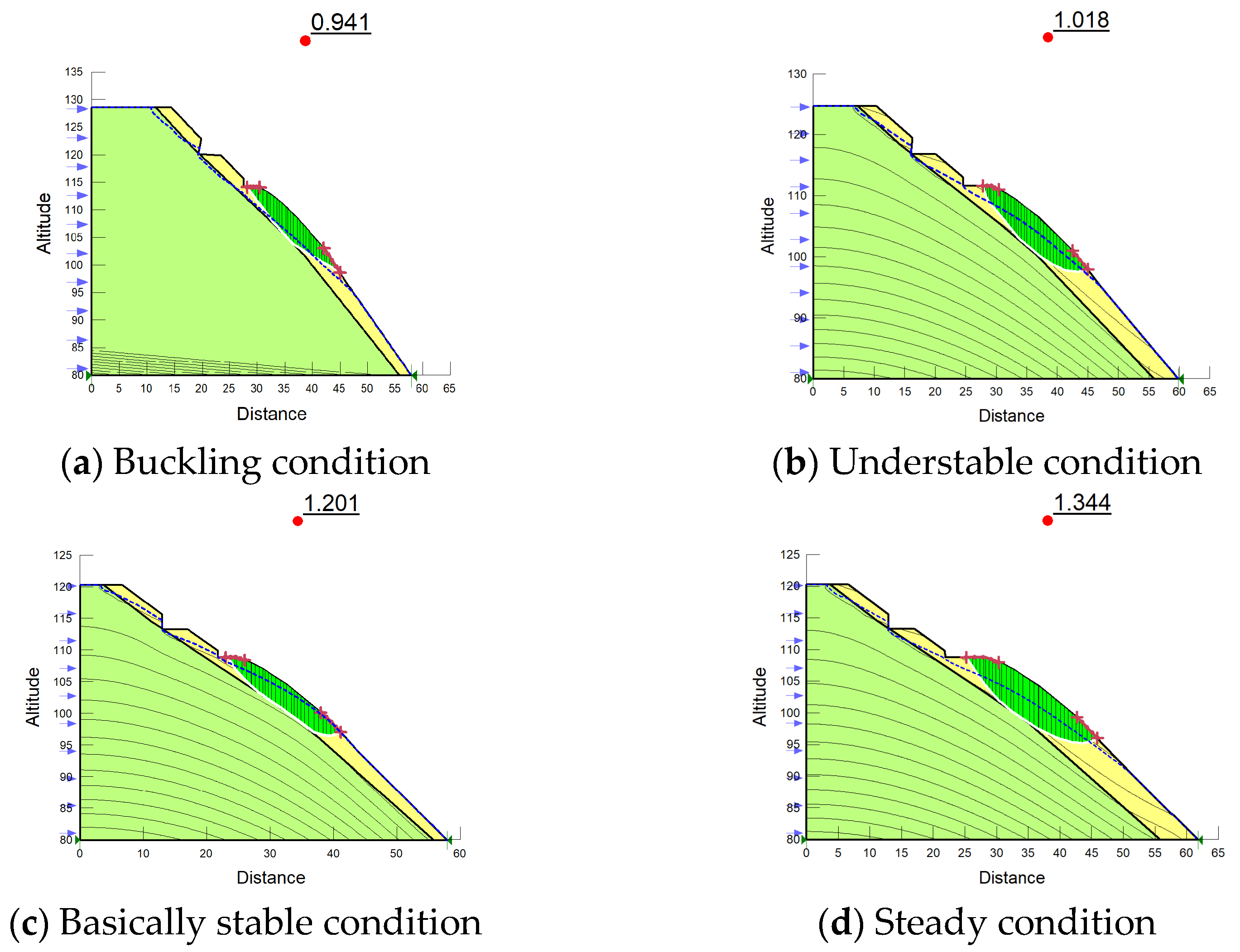 Stability Prediction Model of Transmission Tower Slope Based on ISCSO-SVM