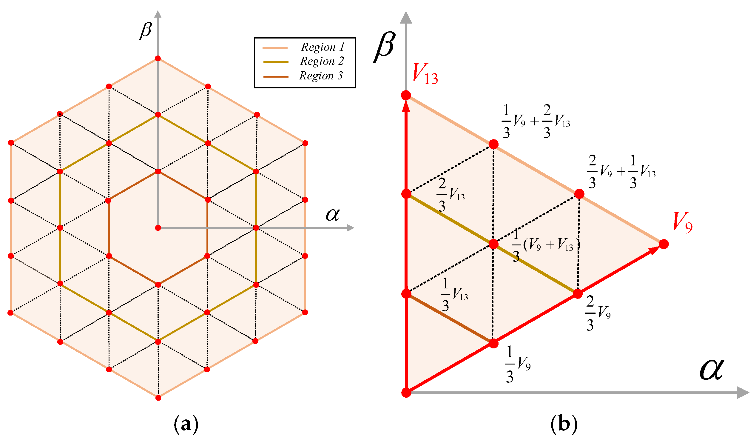 Low-Complexity Model Predictive Control for Series-Winding PMSM with Extended Voltage Vectors
