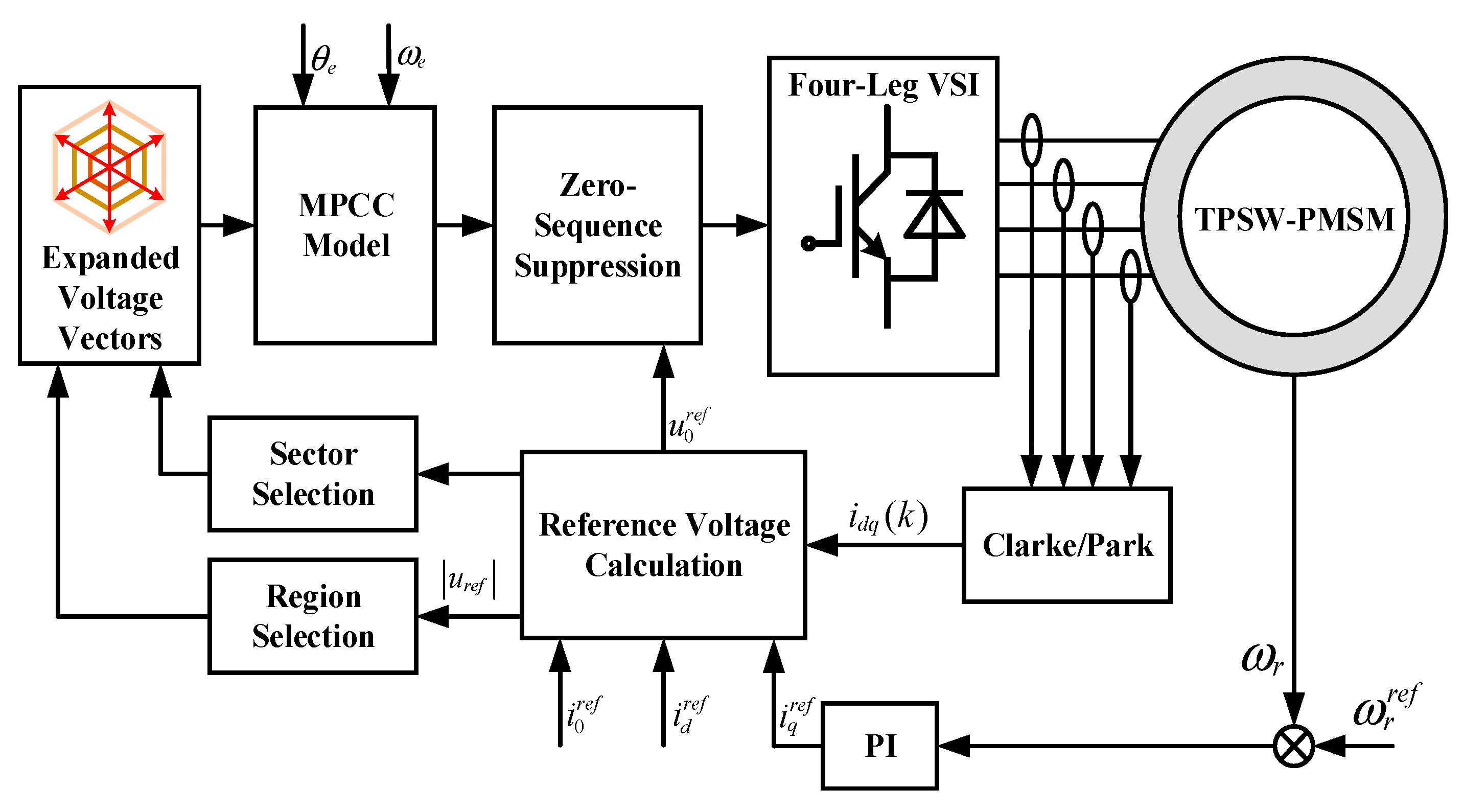 Low-Complexity Model Predictive Control for Series-Winding PMSM with ...