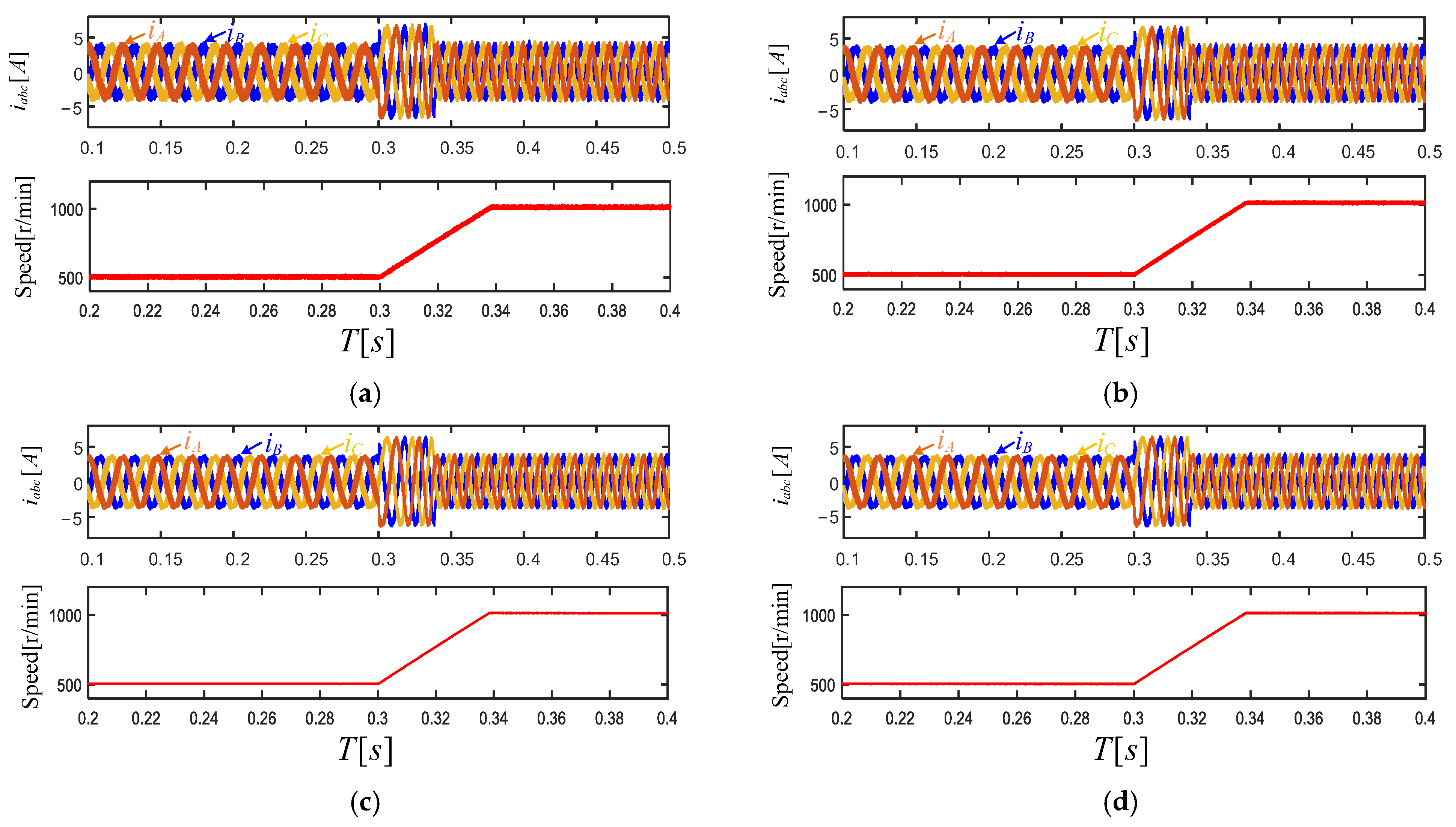 Low-Complexity Model Predictive Control for Series-Winding PMSM with Extended Voltage Vectors