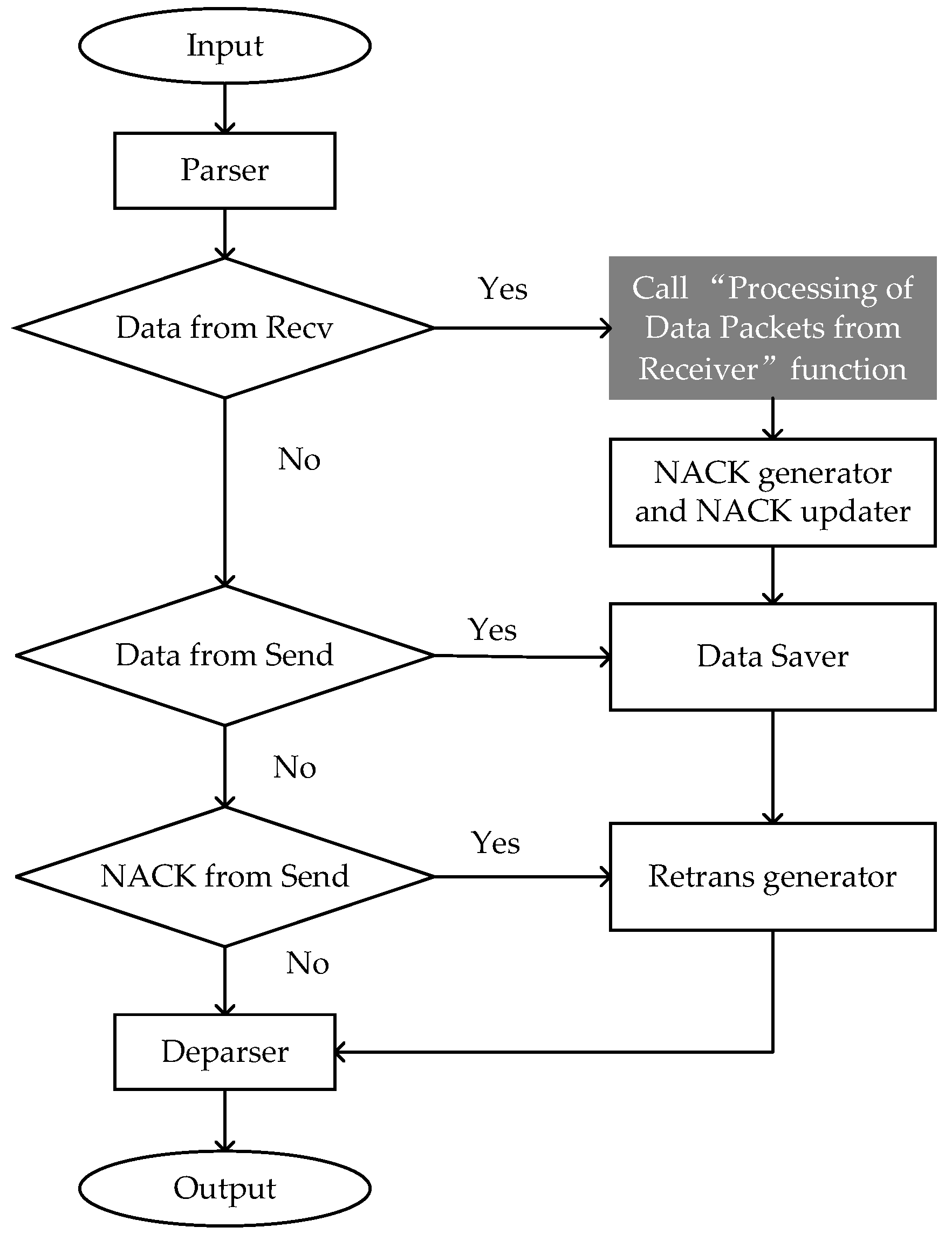 Toward Enhanced Reliability: An Efficient Method for Link-Local Retransmission in a Programmable ...