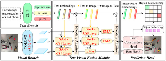 Text-Guided Object Detection Accuracy Enhancement Method Based on ...