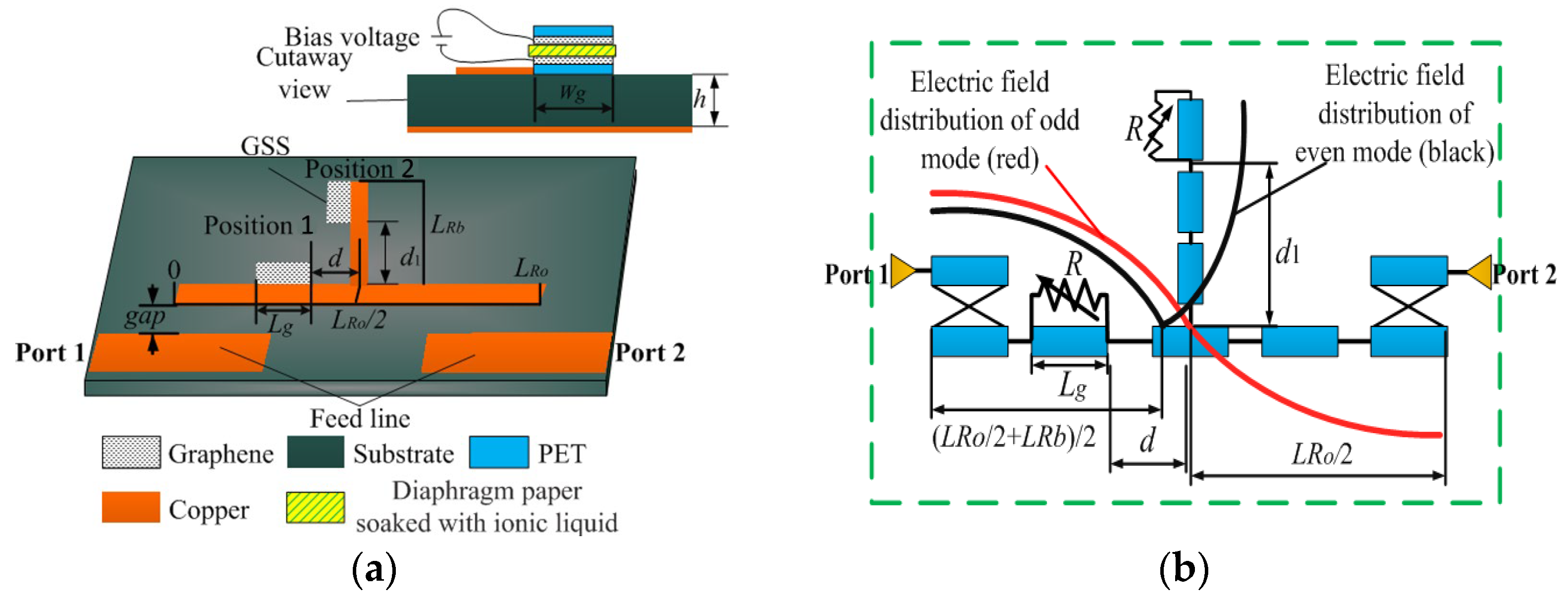 Dynamically Tunable Multifunction Attenuator Based on Graphene-Integrated Dual-Mode Microstrip ...