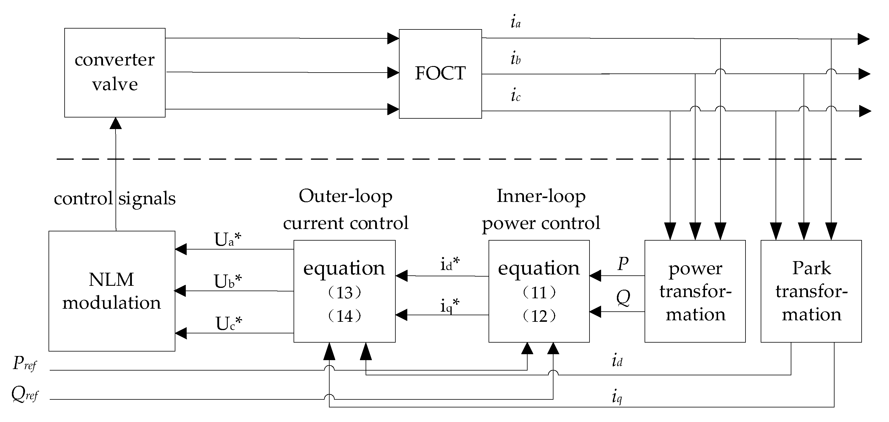 Analysis of Influence of Abnormal Fiber-Optical Current Transformer on Double Closed-Loop ...