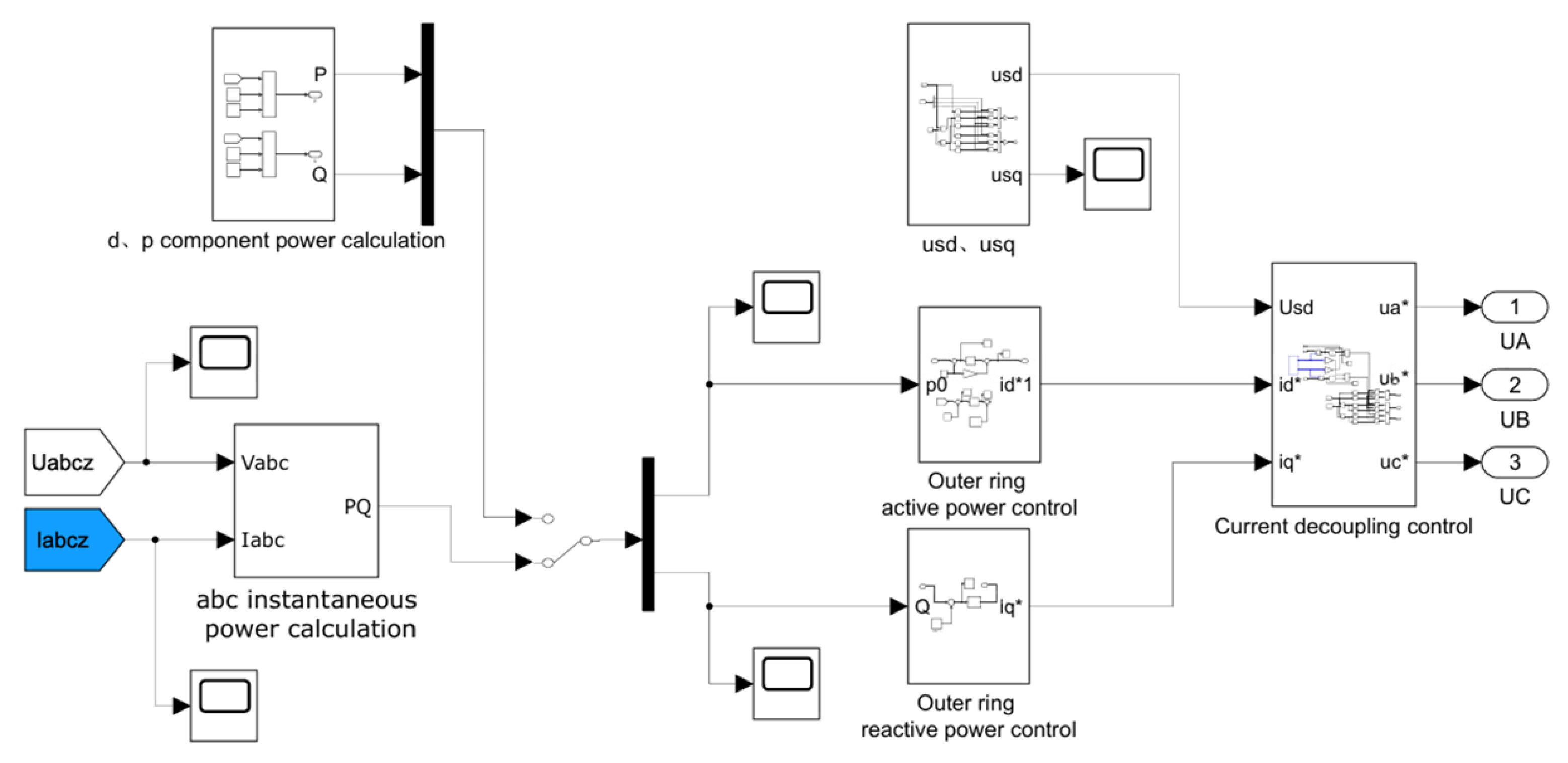 Analysis of Influence of Abnormal Fiber-Optical Current Transformer on Double Closed-Loop ...