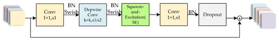 EDT-YOLOv8n-Based Lightweight Detection of Kiwifruit in Complex ...