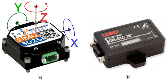 Autonomous Forklifts: State of the Art—Exploring Perception, Scanning ...