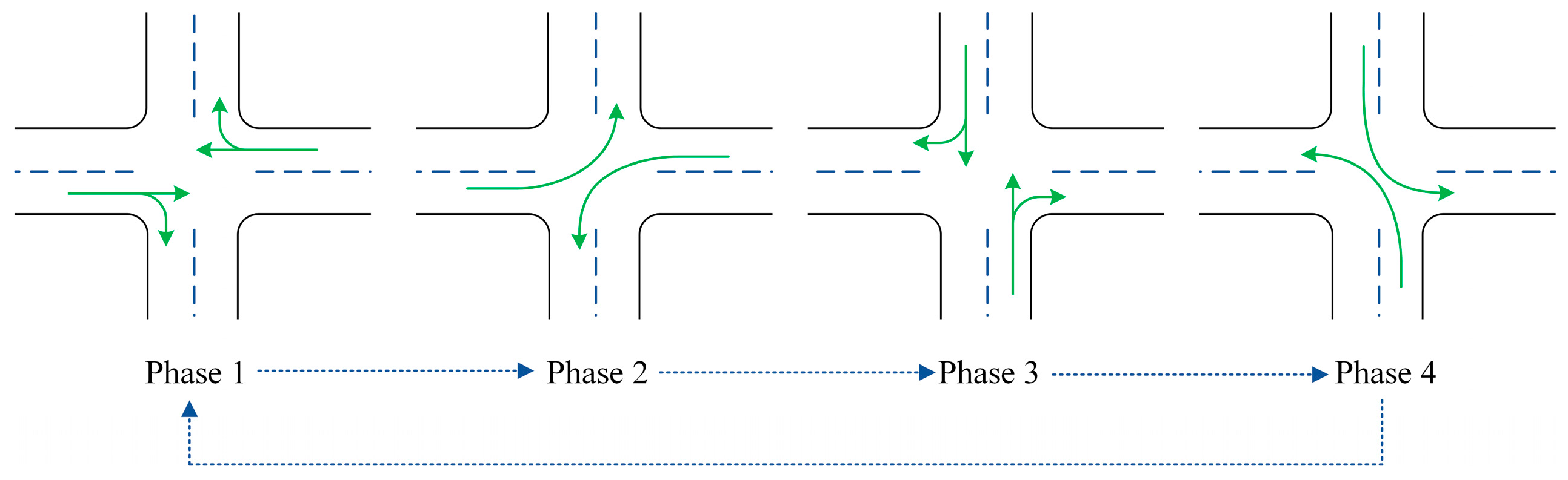Optimization of Traffic Signal Cooperative Control with Sparse Deep Reinforcement Learning Based ...