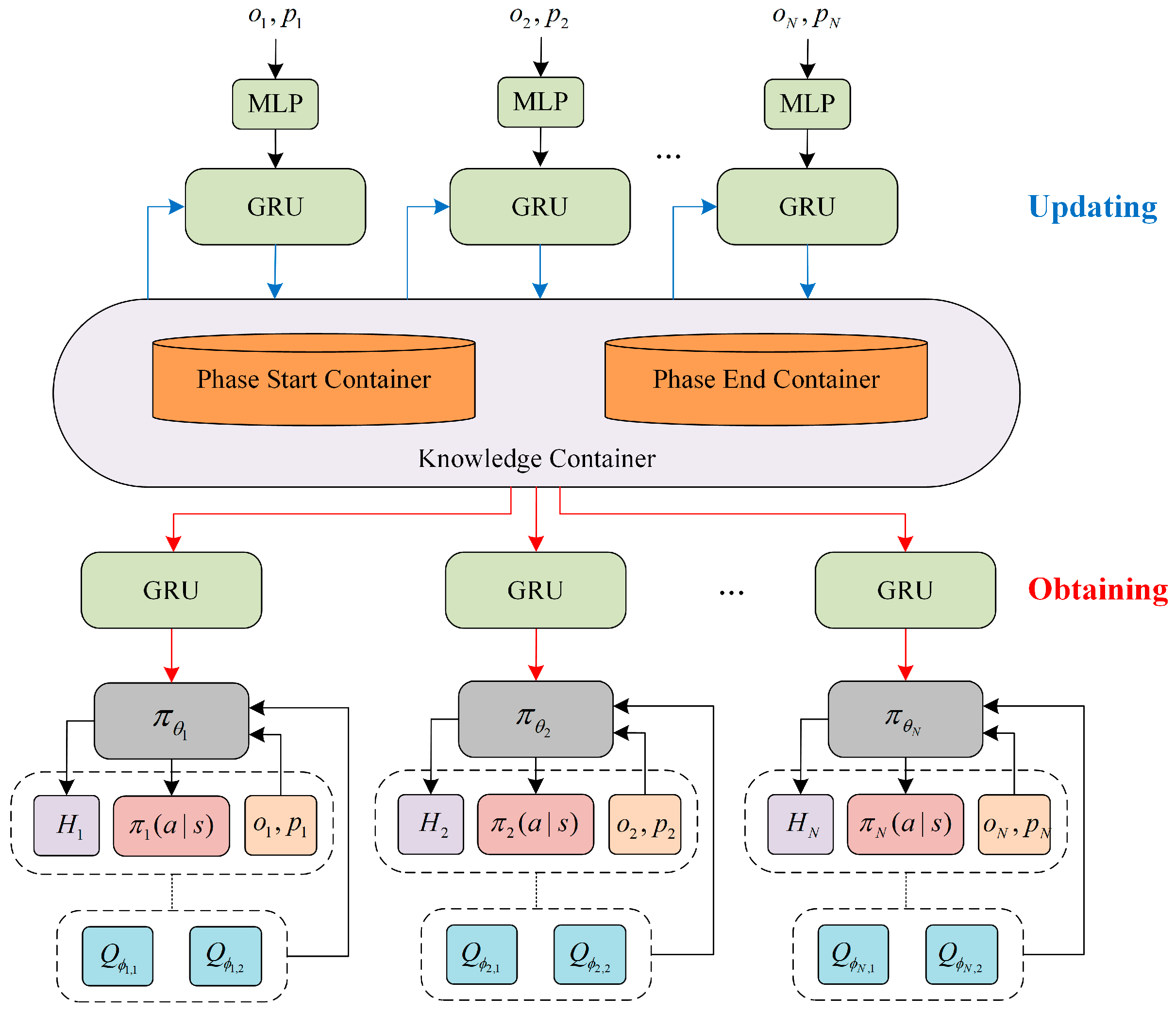 Optimization of Traffic Signal Cooperative Control with Sparse Deep Reinforcement Learning Based ...