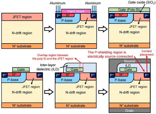 Enhanced Short-Circuit Robustness of 1.2 kV Split Gate Silicon Carbide ...