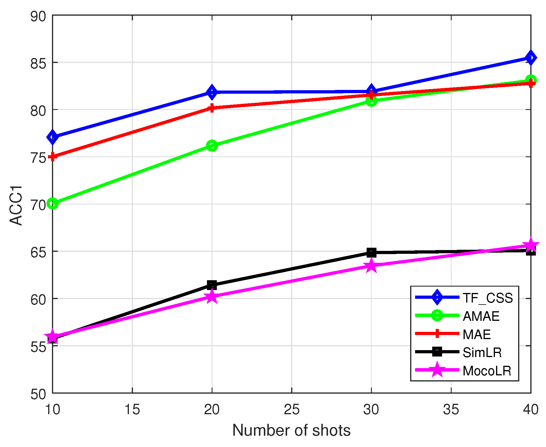 Specific Emitter Identification with Few-Shot via Deep Networks Based ...