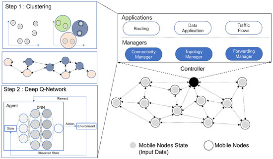 A Resilient Routing Protocol to Reduce Update Cost by Unsupervised ...