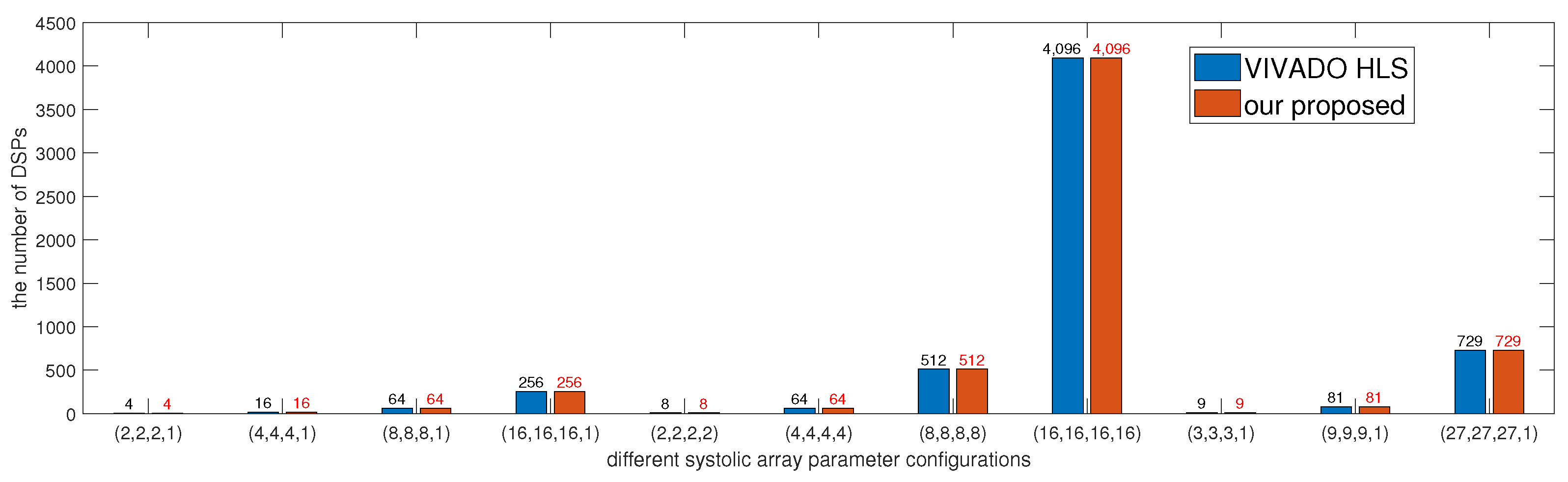 AFHRE: An Accurate and Fast Hardware Resources Estimation Method for Convolutional Accelerator ...