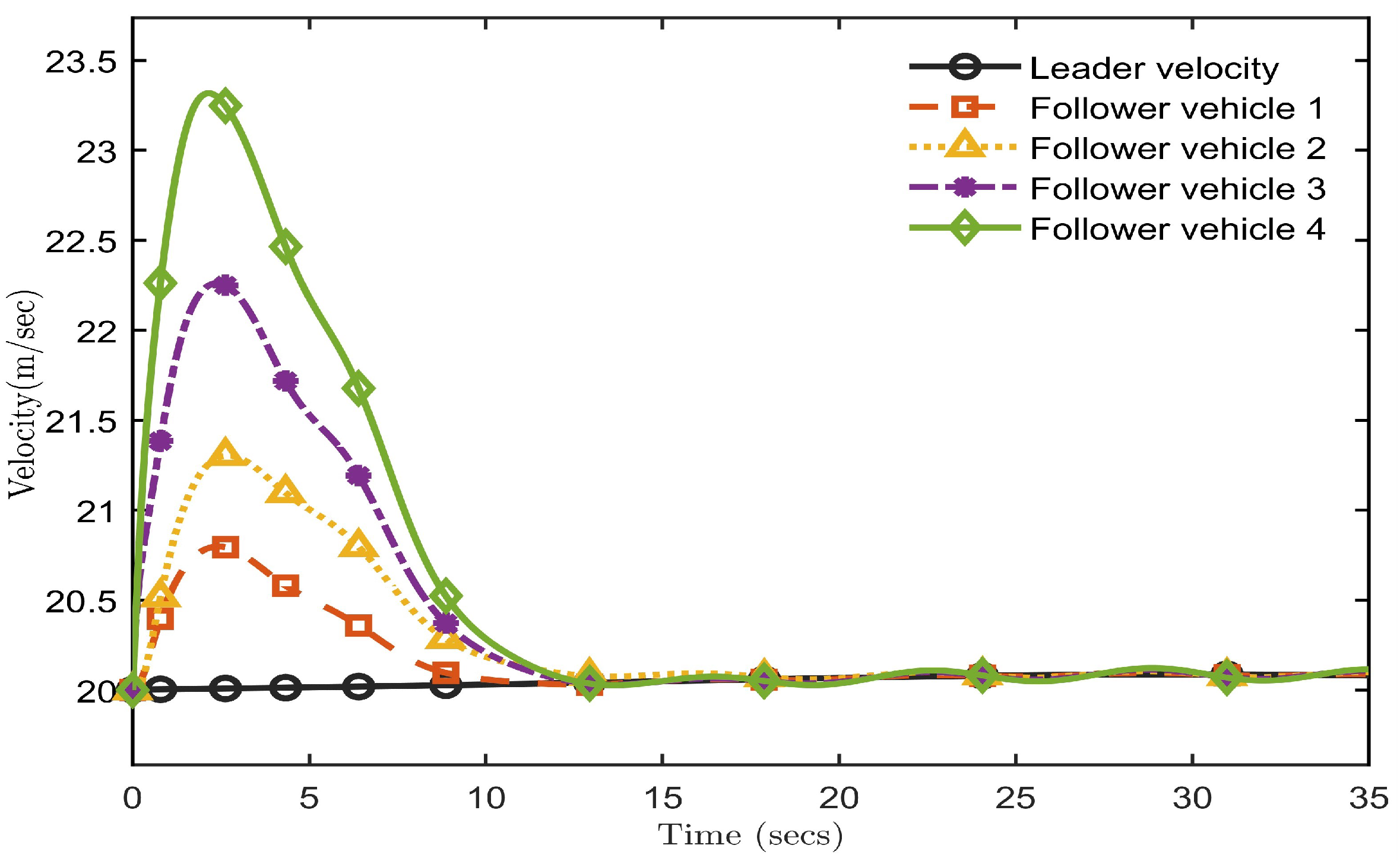Decentralized Control Framework for Optimal Platoon Spacing and Energy Efficiency