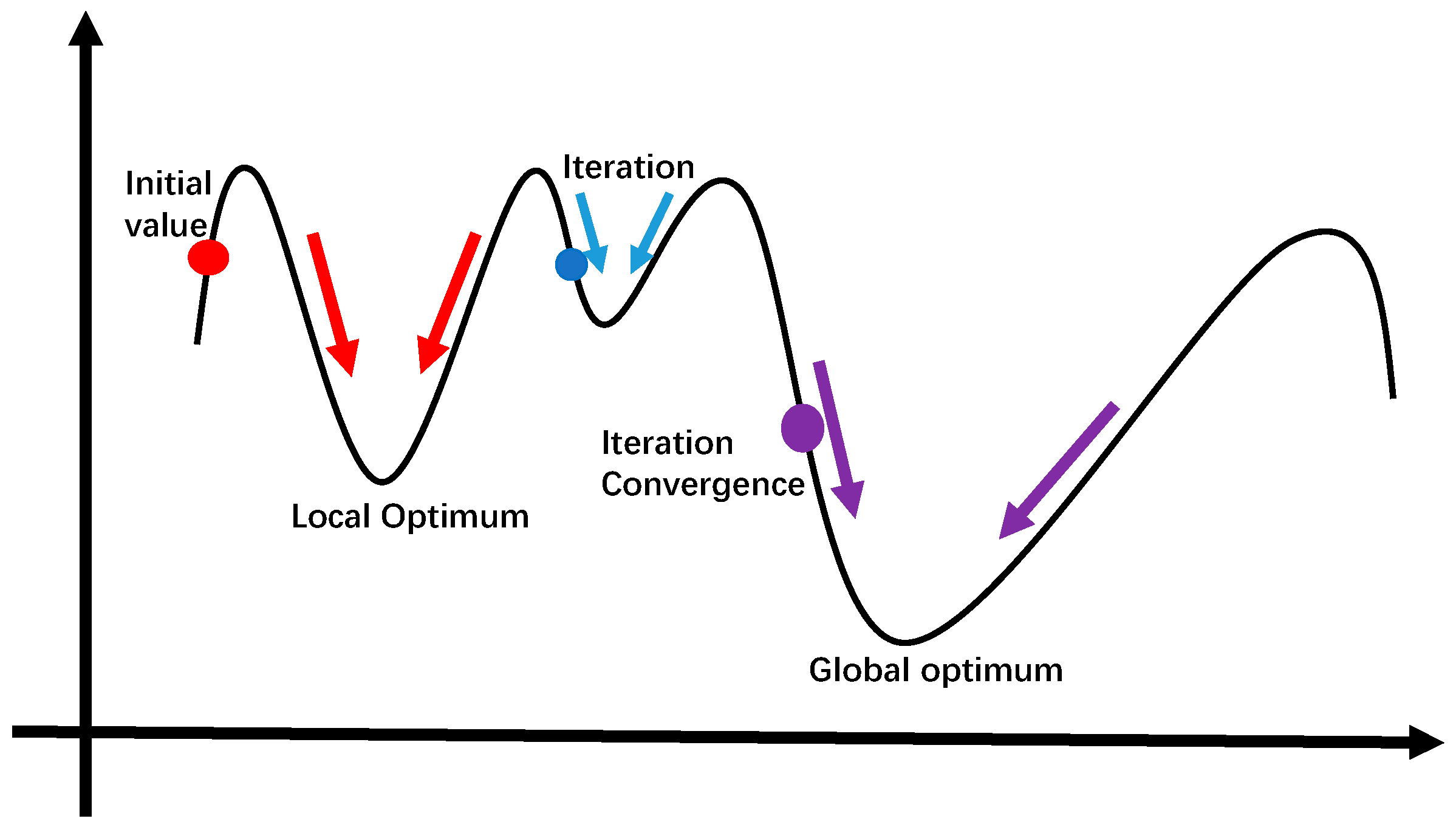 NI-LIO: A Hybrid Approach Combining ICP and NDT for Improving Simultaneous Localization and ...