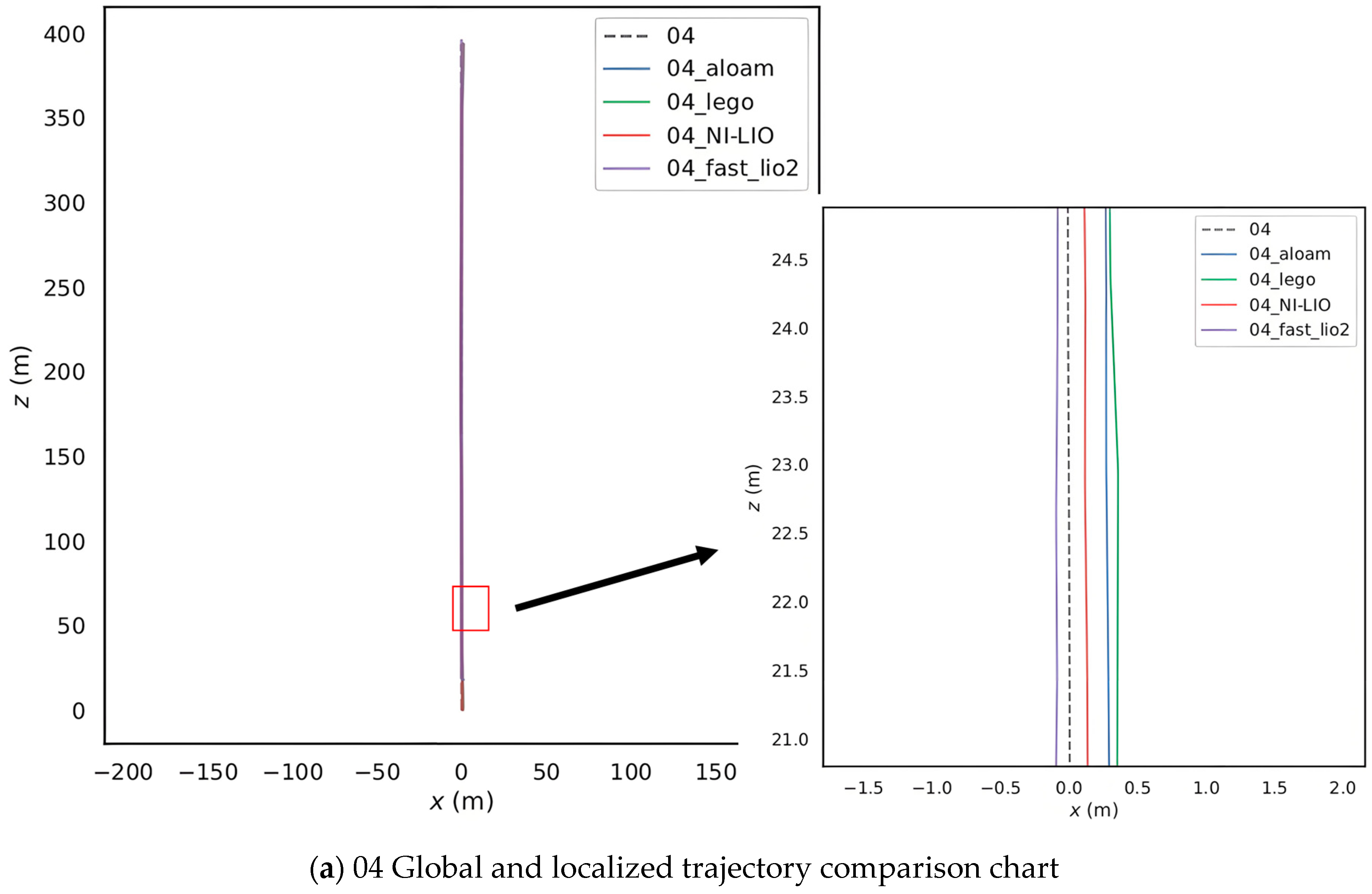 NI-LIO: A Hybrid Approach Combining ICP and NDT for Improving Simultaneous Localization and ...