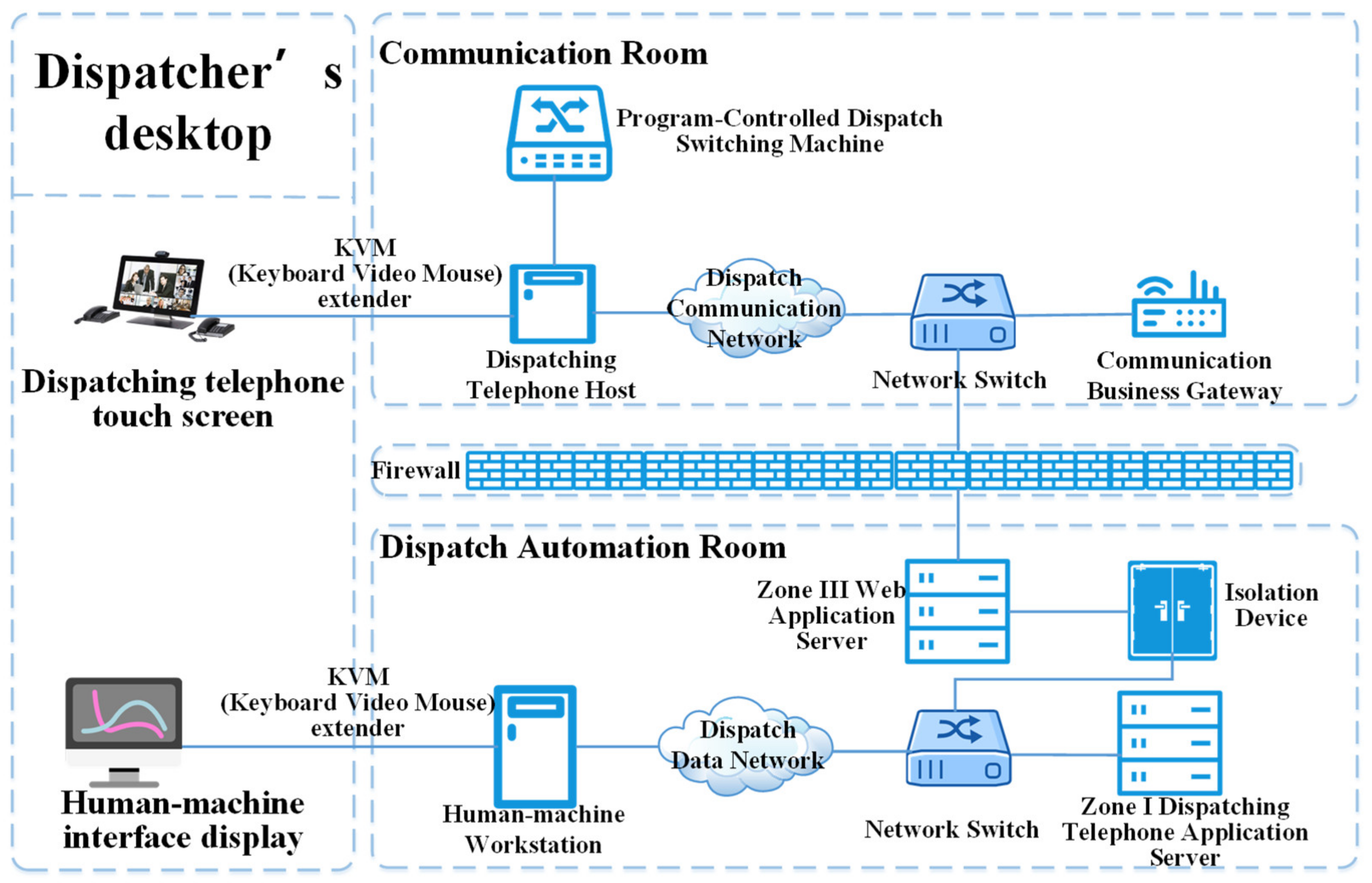 Investigating Intelligent Call Technology for Dispatching Telephones ...