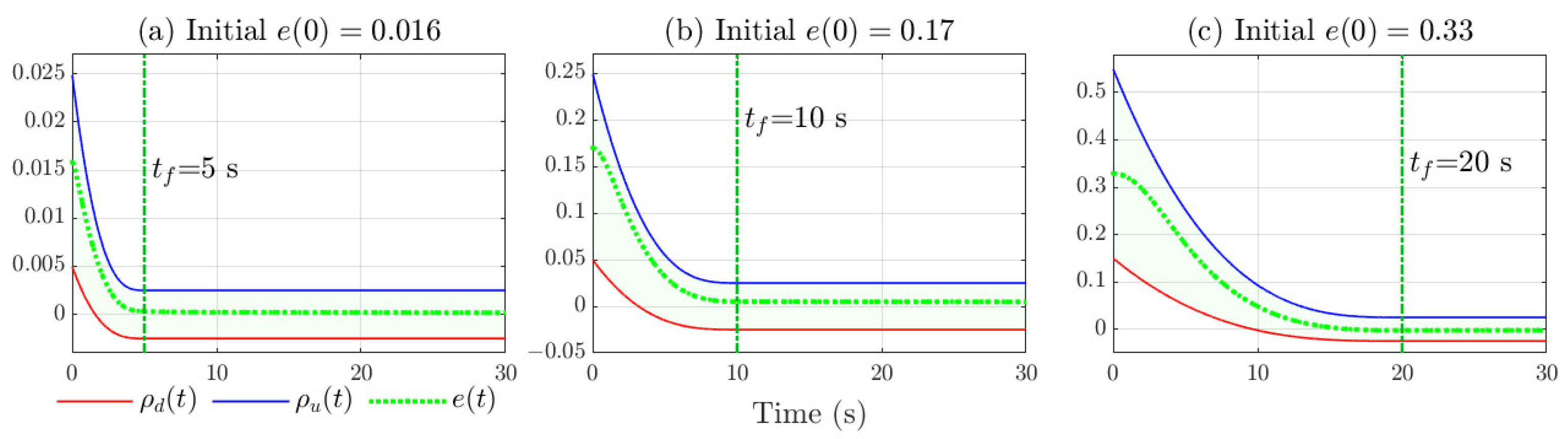 ASILO-Based Active Fault-Tolerant Control of Spacecraft Attitude with Resilient Prescribed ...