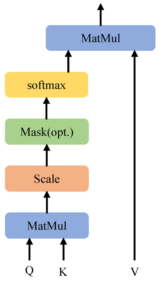 Integrating Emotional Features for Stance Detection Aimed at Social Network Security: A Multi ...