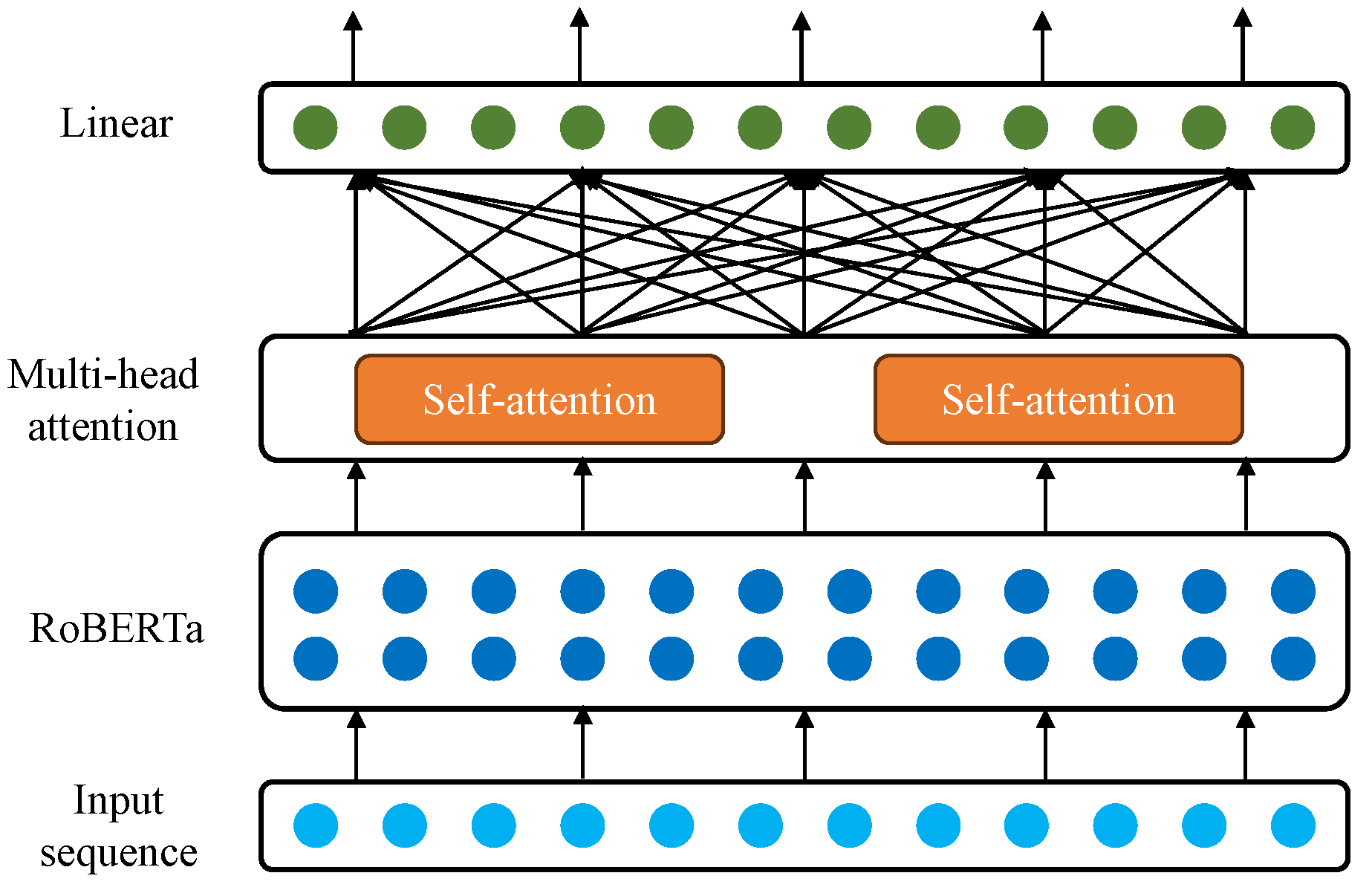 Integrating Emotional Features for Stance Detection Aimed at Social Network Security: A Multi ...