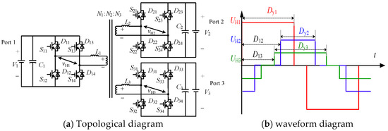 Method for Classification and Optimization of Modes in Triple-Active ...