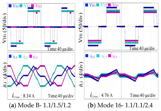 Method for Classification and Optimization of Modes in Triple-Active ...