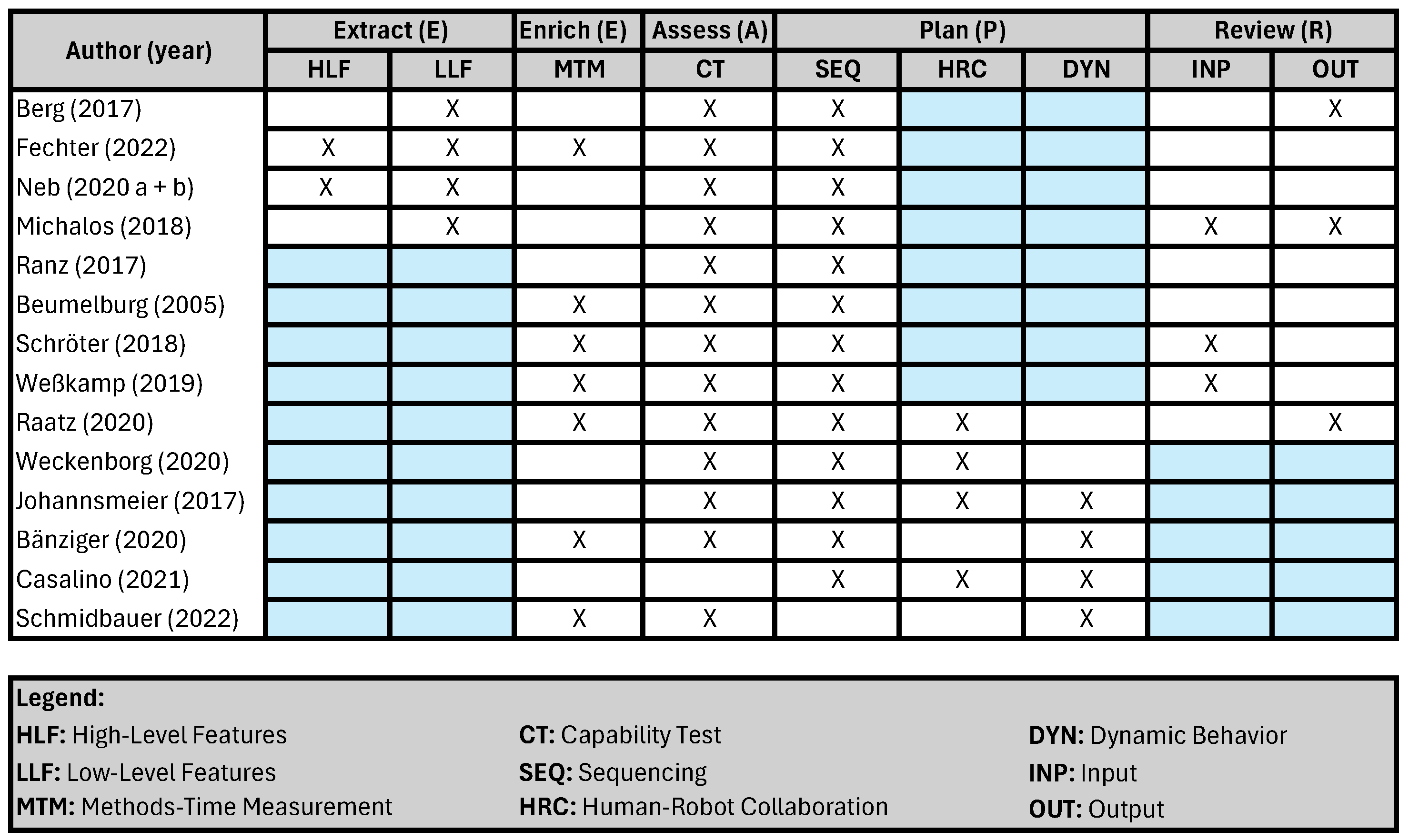 Towards Dynamic Human–Robot Collaboration: A Holistic Framework for ...
