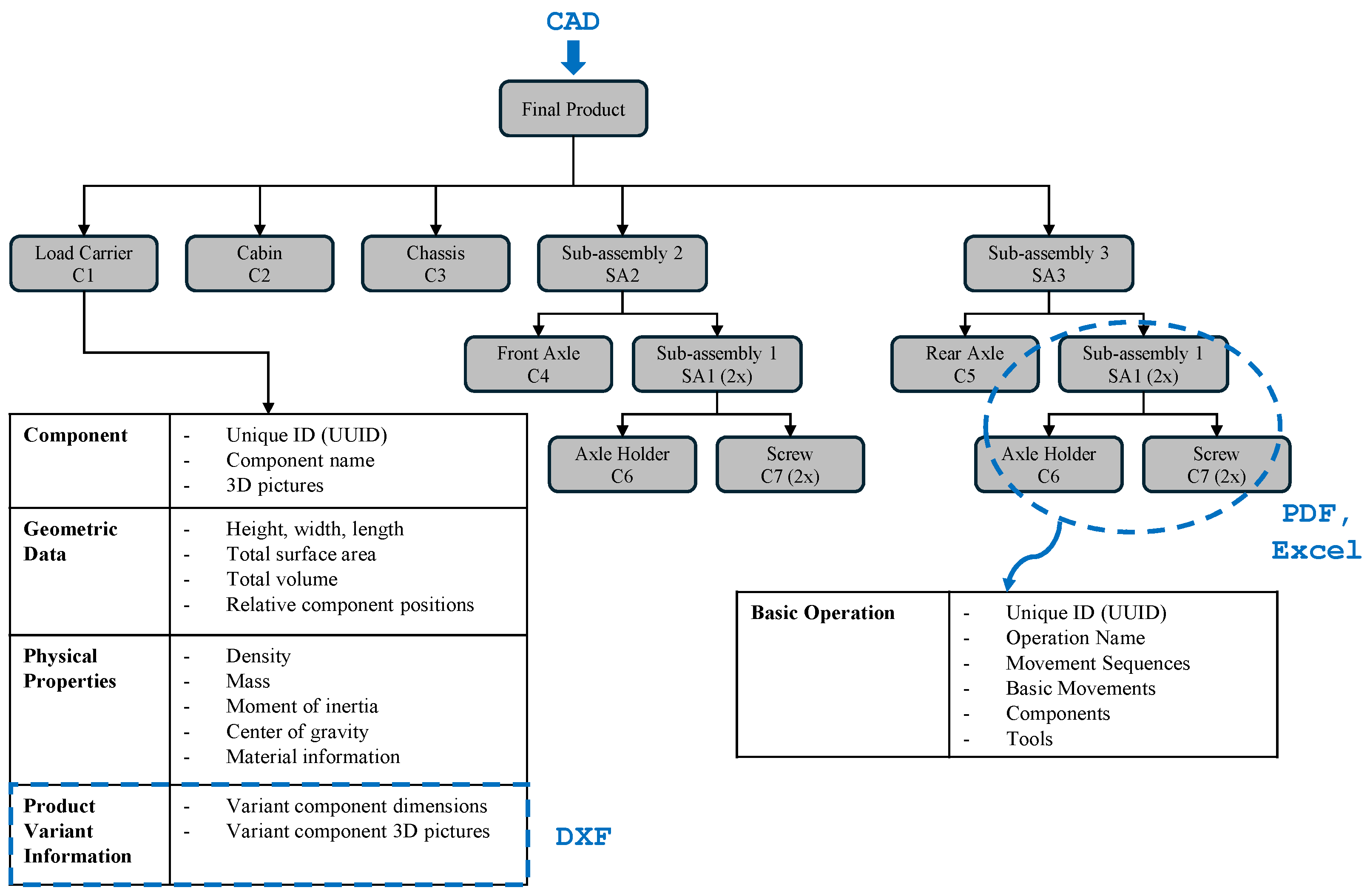 Towards Dynamic Human–Robot Collaboration: A Holistic Framework for ...