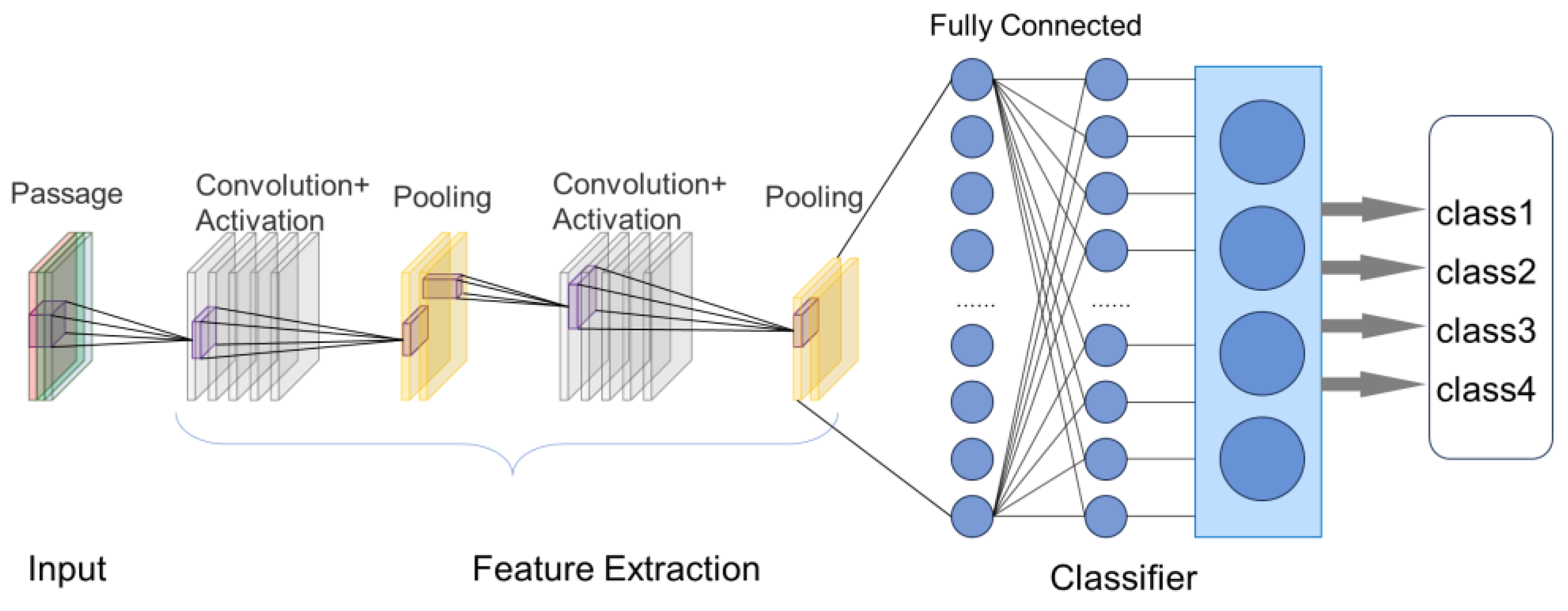 Partial Discharge Recognition of Transformers Based on Data Augmentation and CNN-BiLSTM ...