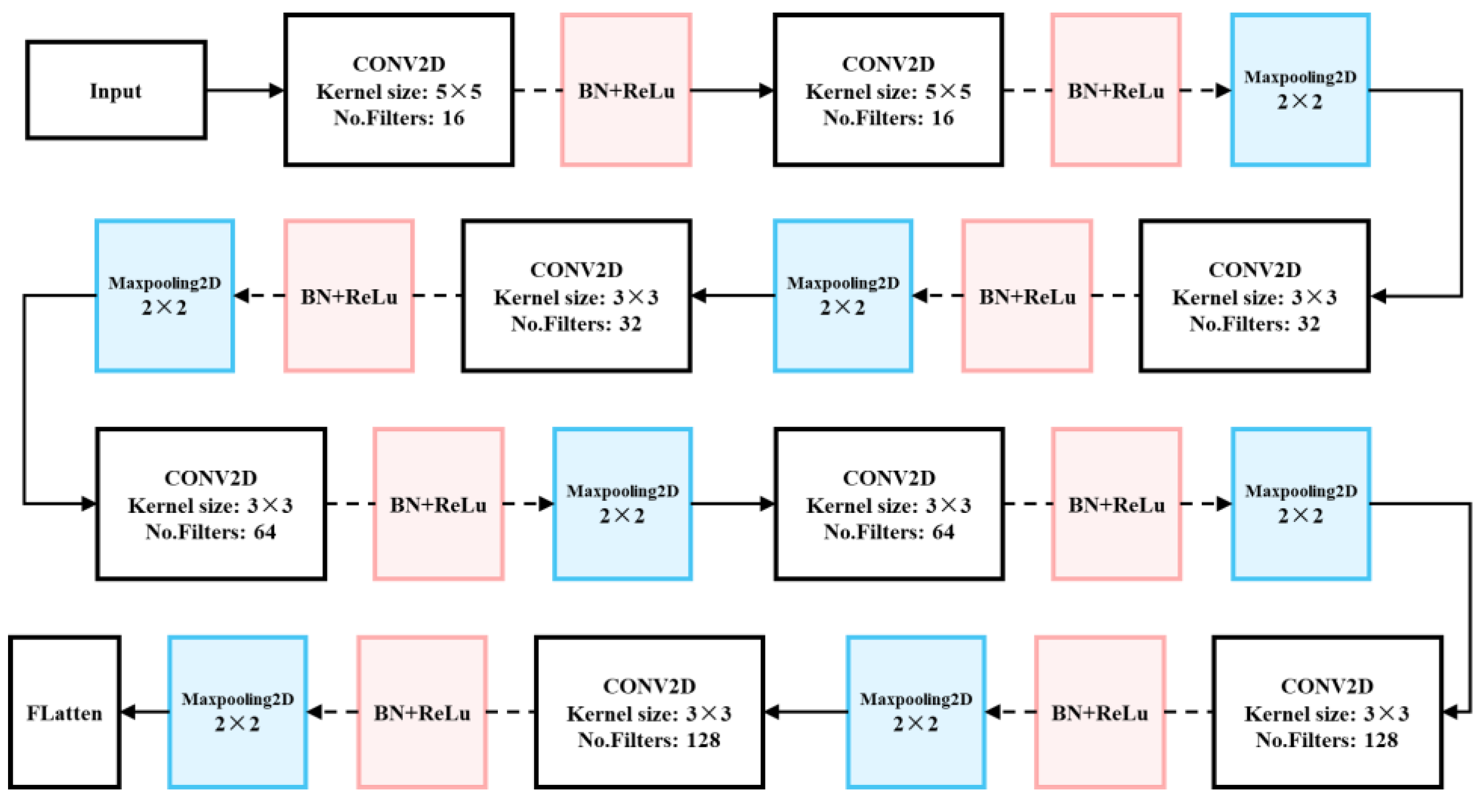 Partial Discharge Recognition of Transformers Based on Data ...