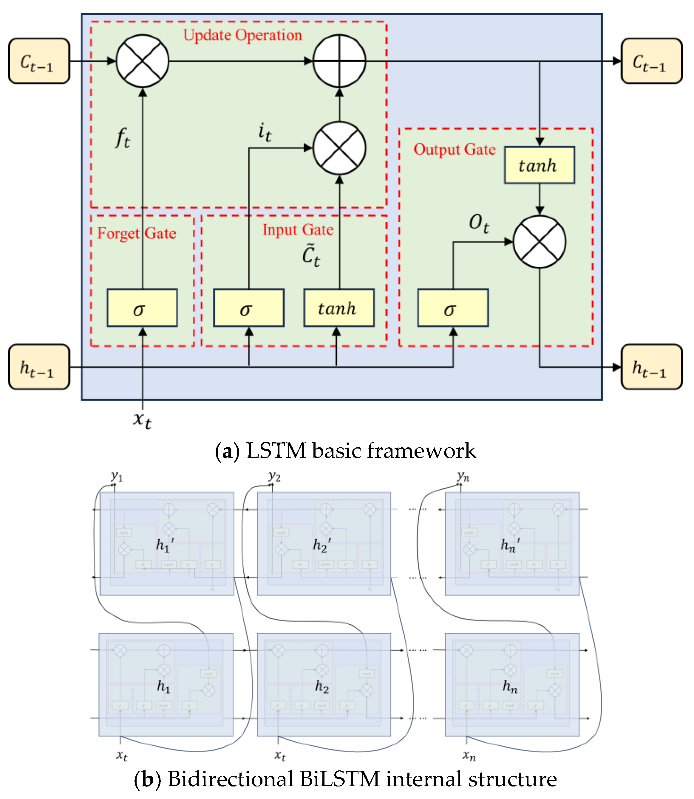 Partial Discharge Recognition of Transformers Based on Data Augmentation and CNN-BiLSTM ...