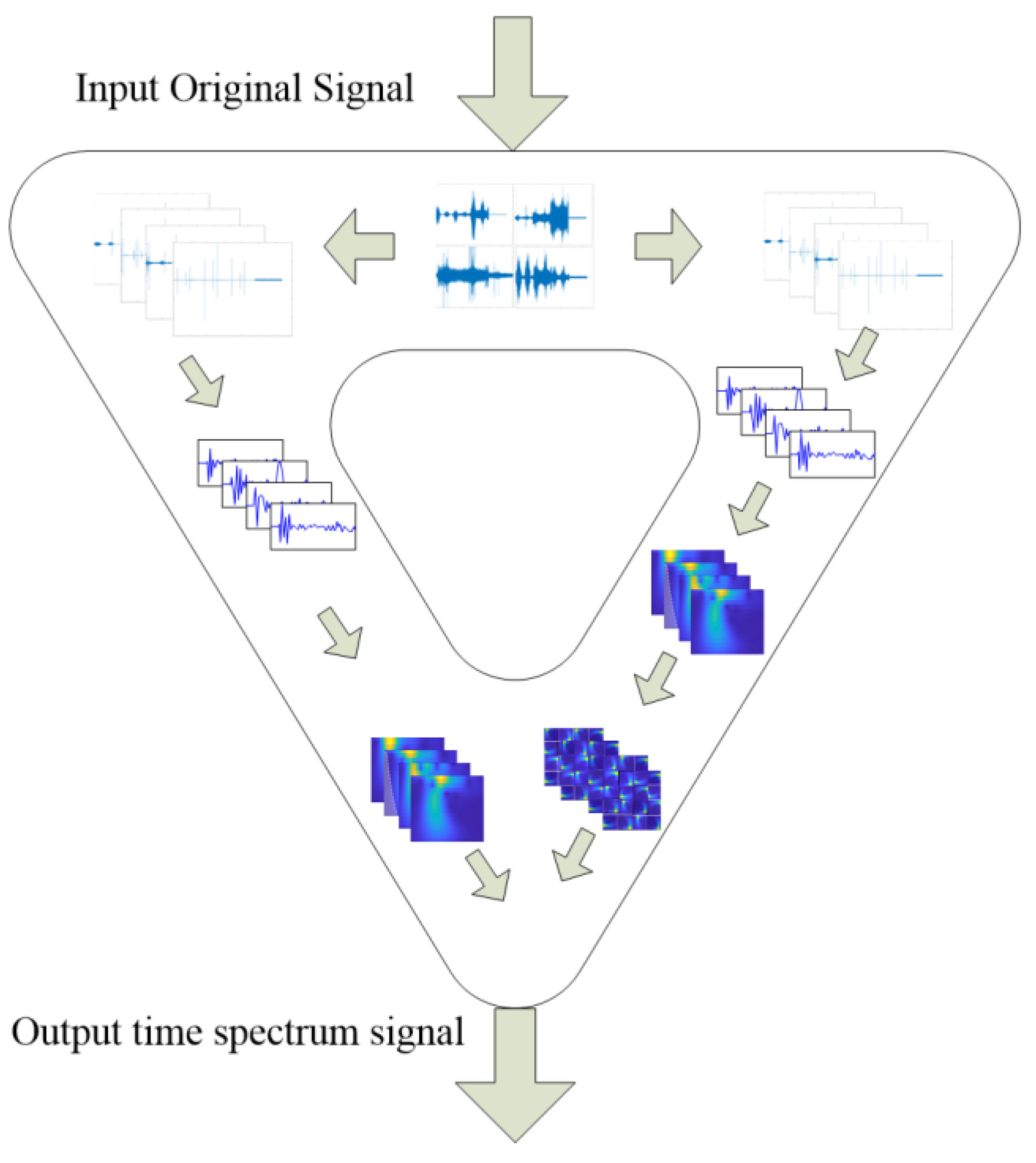 Partial Discharge Recognition of Transformers Based on Data ...
