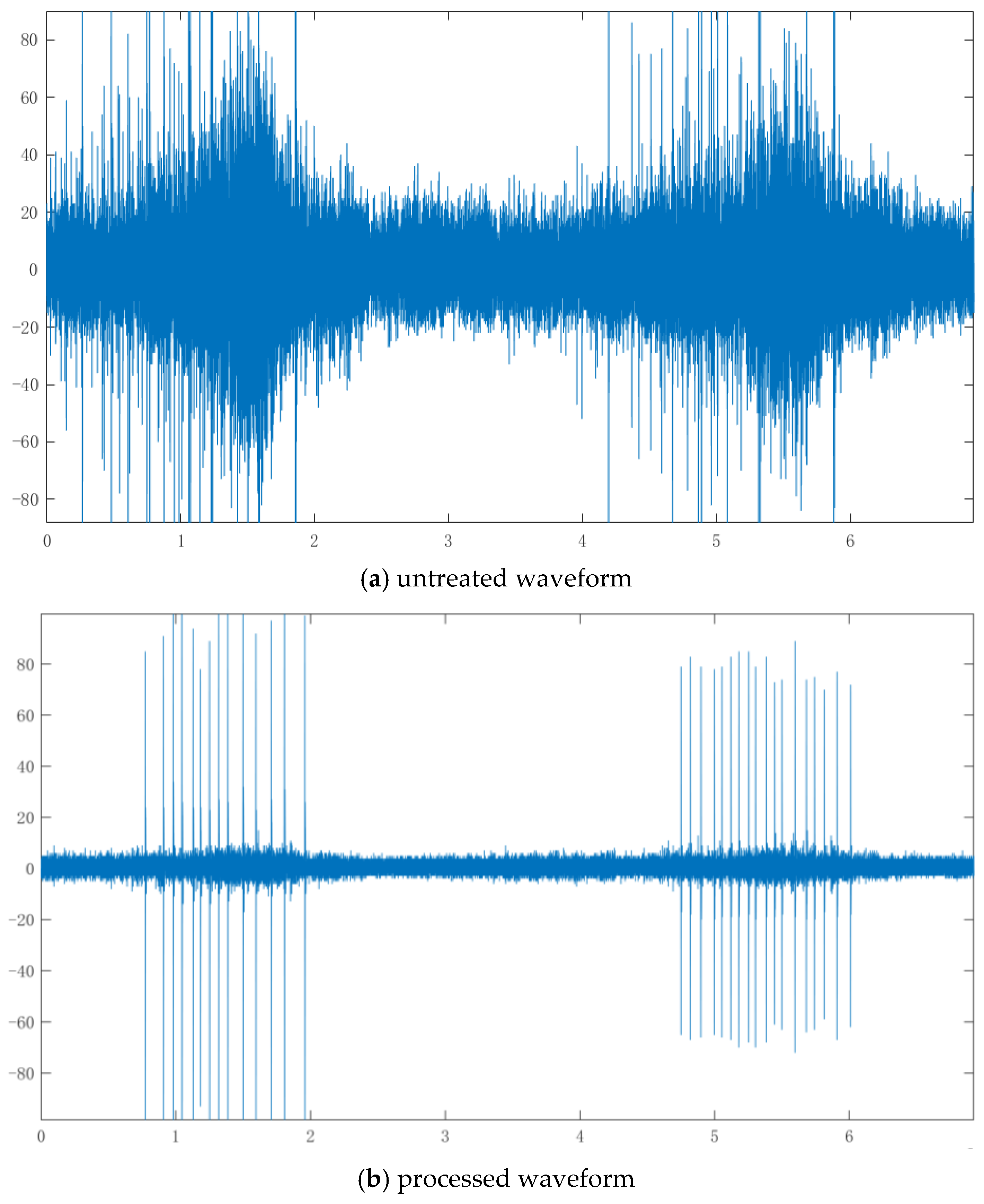 Partial Discharge Recognition of Transformers Based on Data Augmentation and CNN-BiLSTM ...
